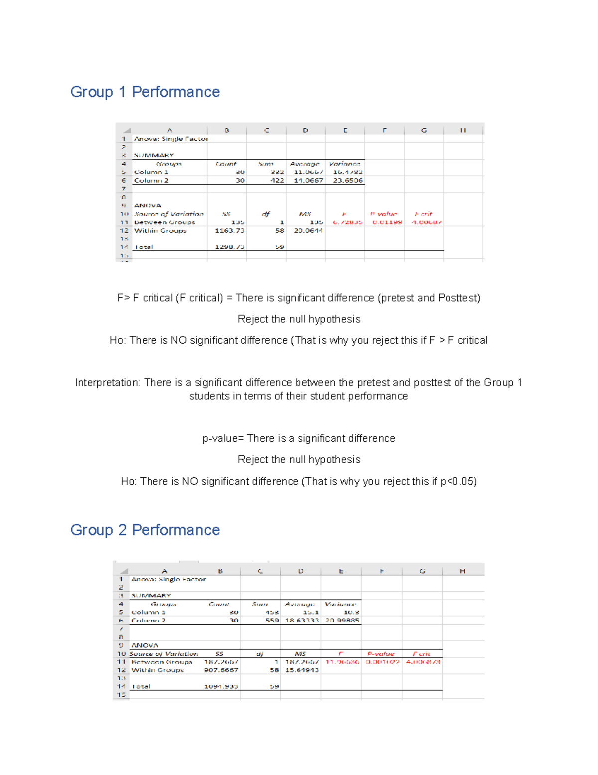 Interpretation - Group 1 Performance F> F critical (F critical) = There ...
