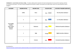 ABC Steel WHS Manual v1 - aaa - WHSMAN 001 V1. 2 09 / 06 / 21 © ABC ...