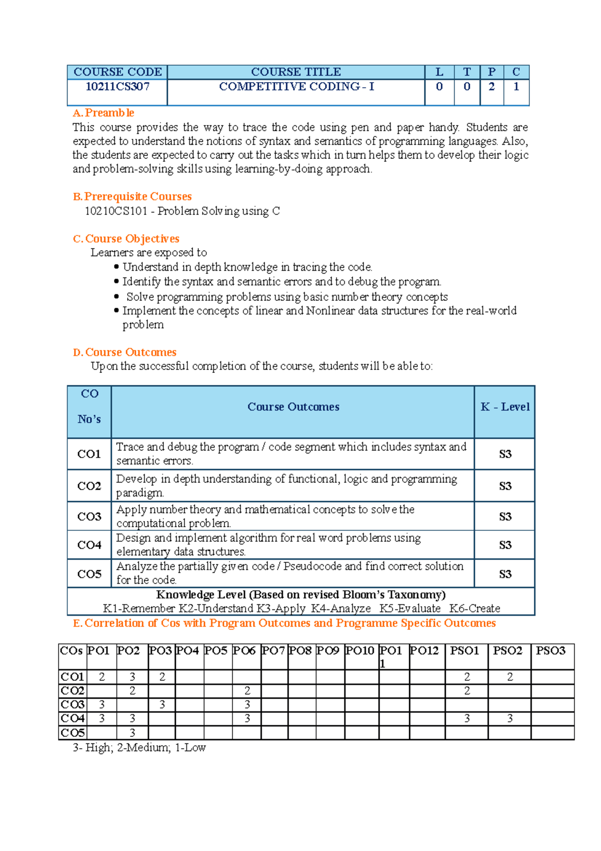 Syllabus - sdf - COURSE CODE COURSE TITLE L T P C 10211CS307 COMPETITIVE CODING - I 0 0 2 1 A ...
