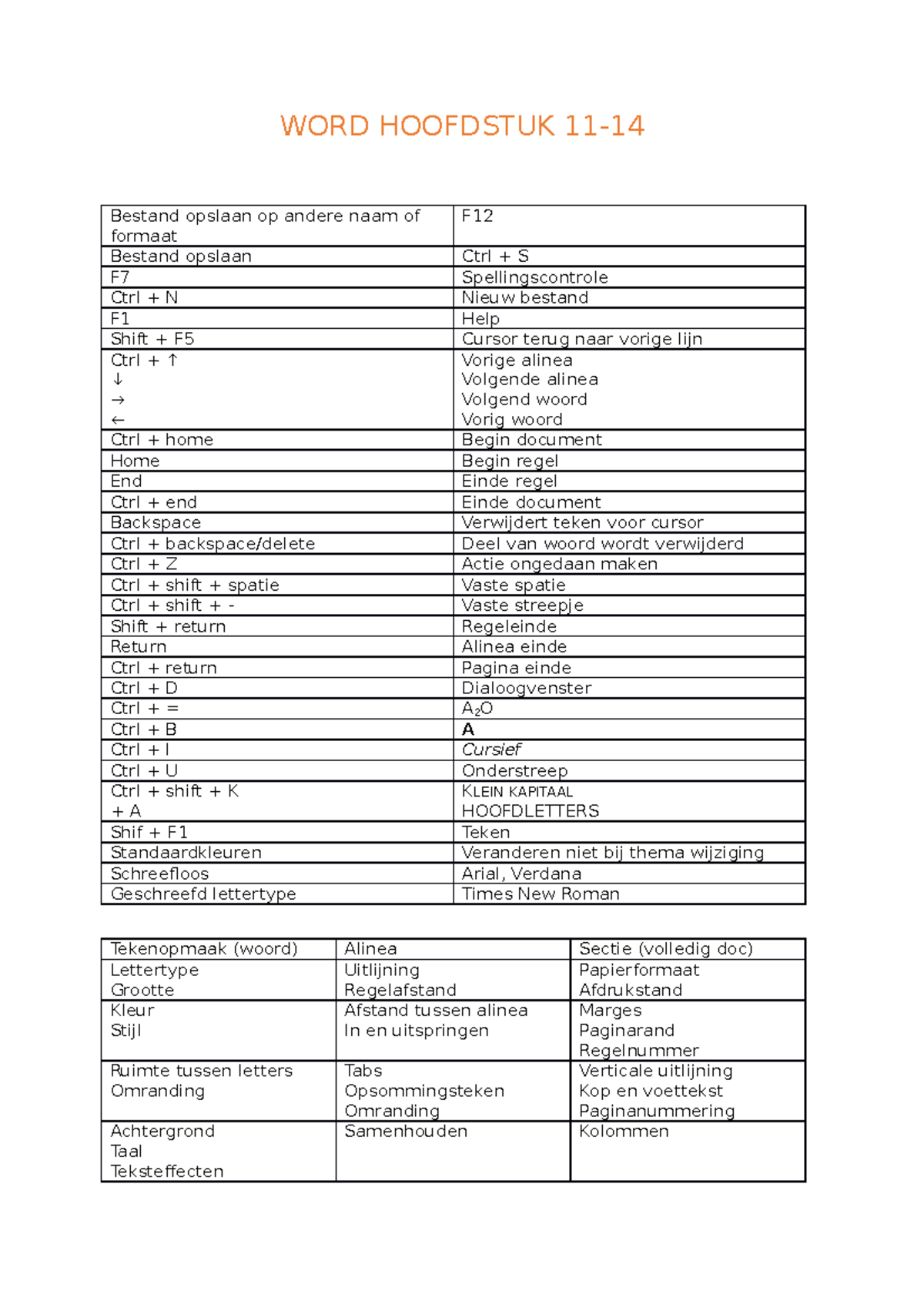 Samenvatting HF 11 Word (sneltoetsen) - WORD HOOFDSTUK 11- Bestand ...