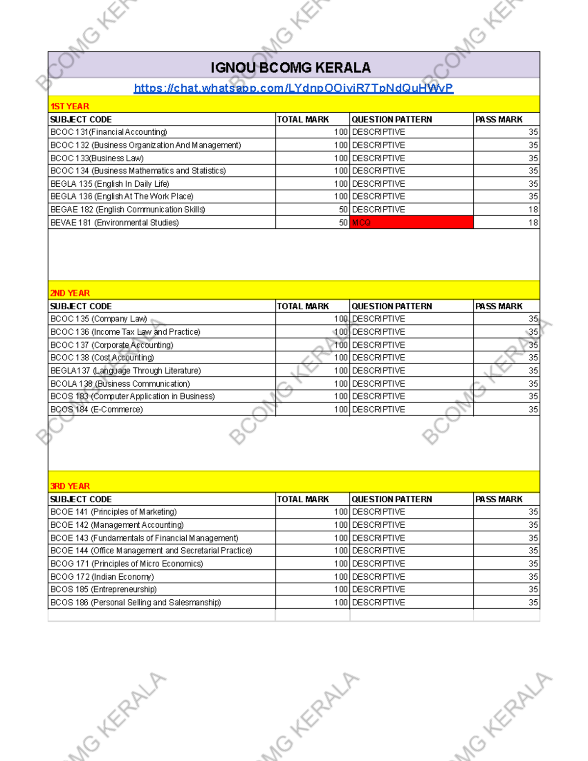 Bcomg exam pattern - PRACTISE - IGNOU BCOMG KERALA chat.whatsapp ...