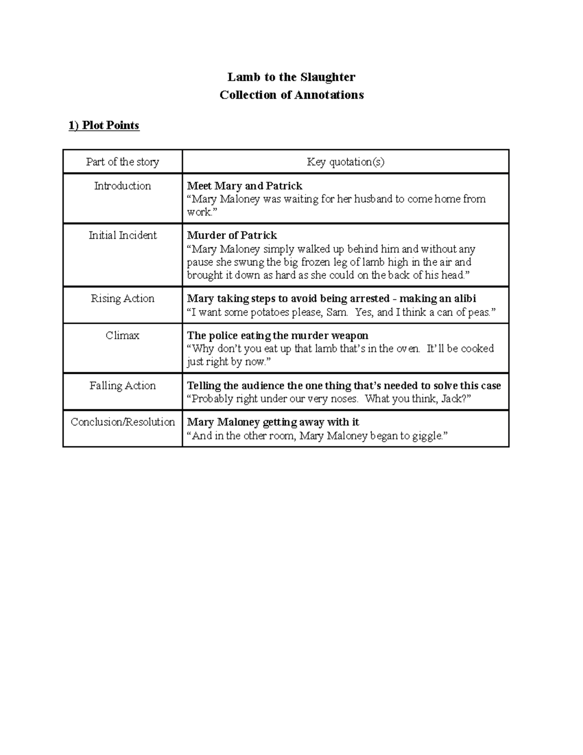 Lamb to the Slaughter - Lamb to the Slaughter Collection of Annotations ...