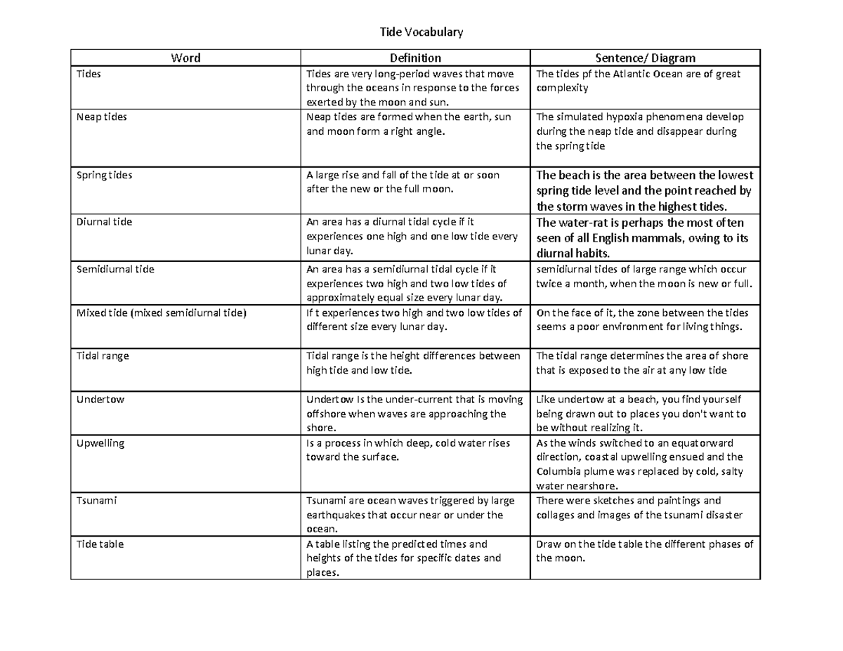 Tide Vocabulary - Nun - Tide Vocabulary Word Definition Sentence ...
