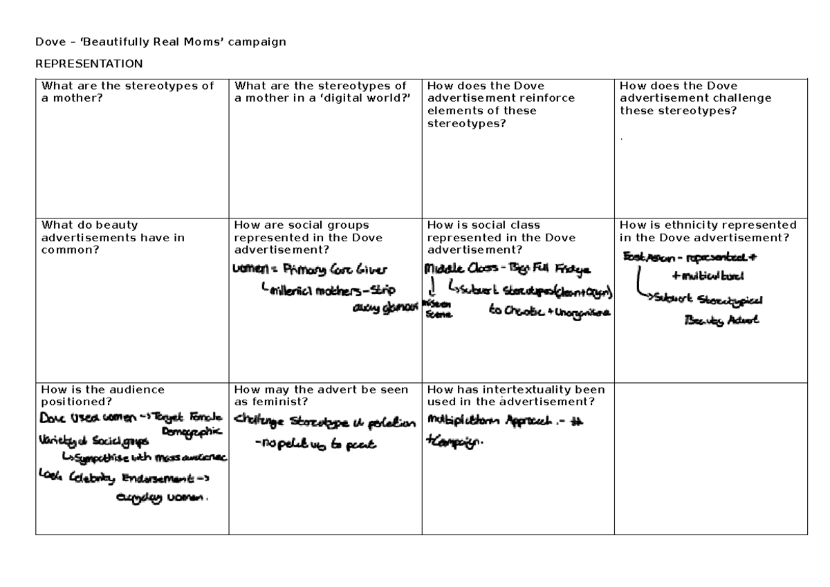 Dove Representation & Intertextuality - Dove – ‘Beautifully Real Moms ...