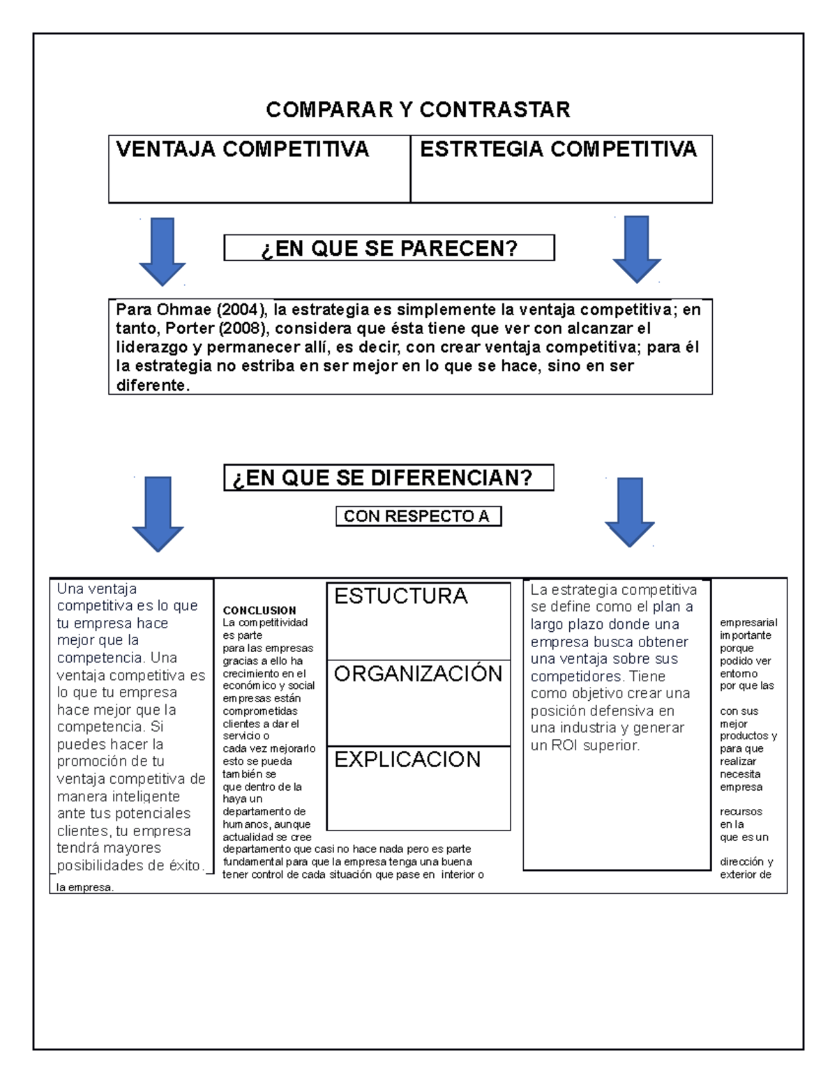 Comparar Y Contrastar - sirve de apuntes - COMPARAR Y CONTRASTAR ...