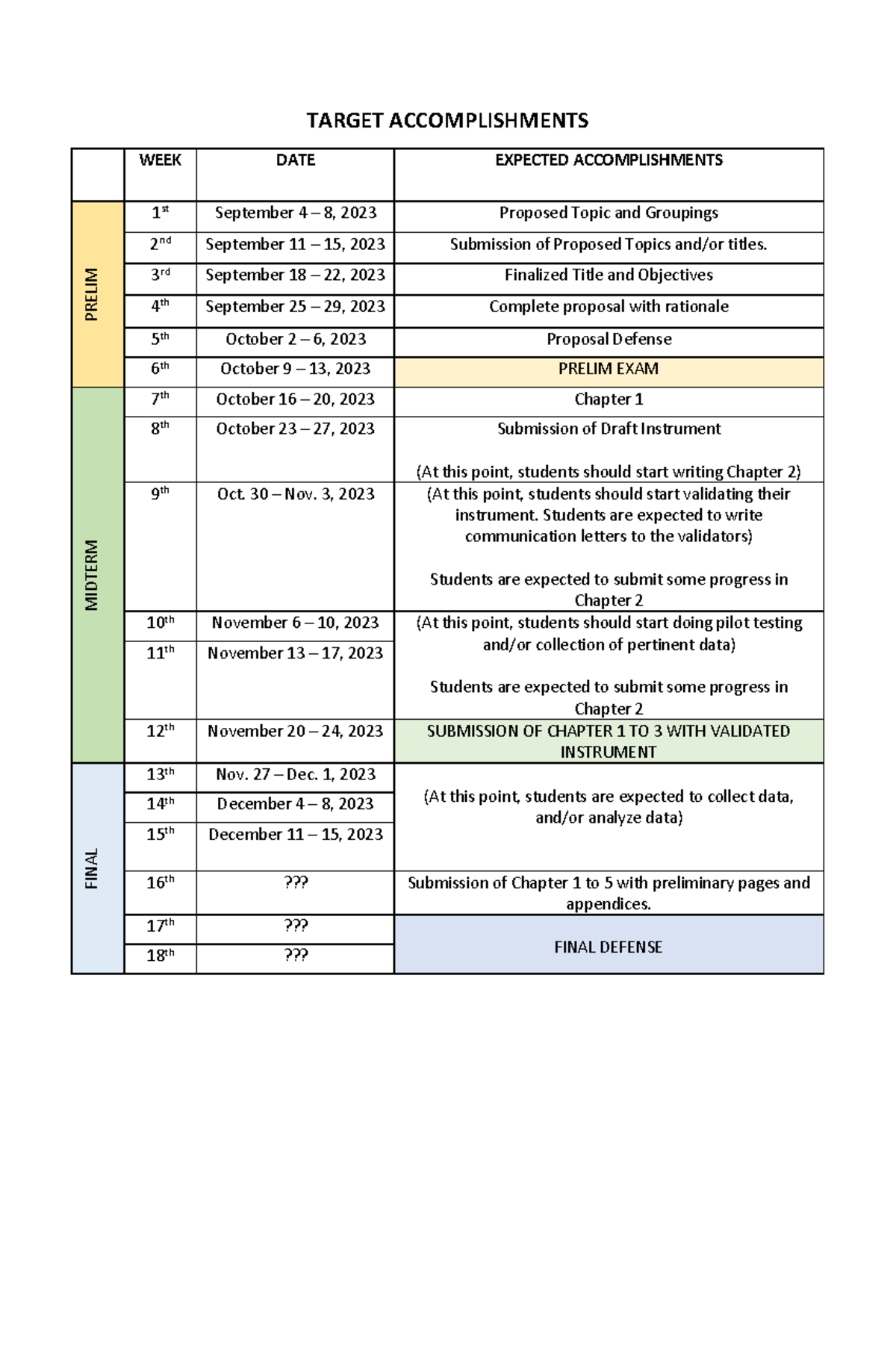 Target-accomplishments - TARGET ACCOMPLISHMENTS WEEK DATE EXPECTED ...