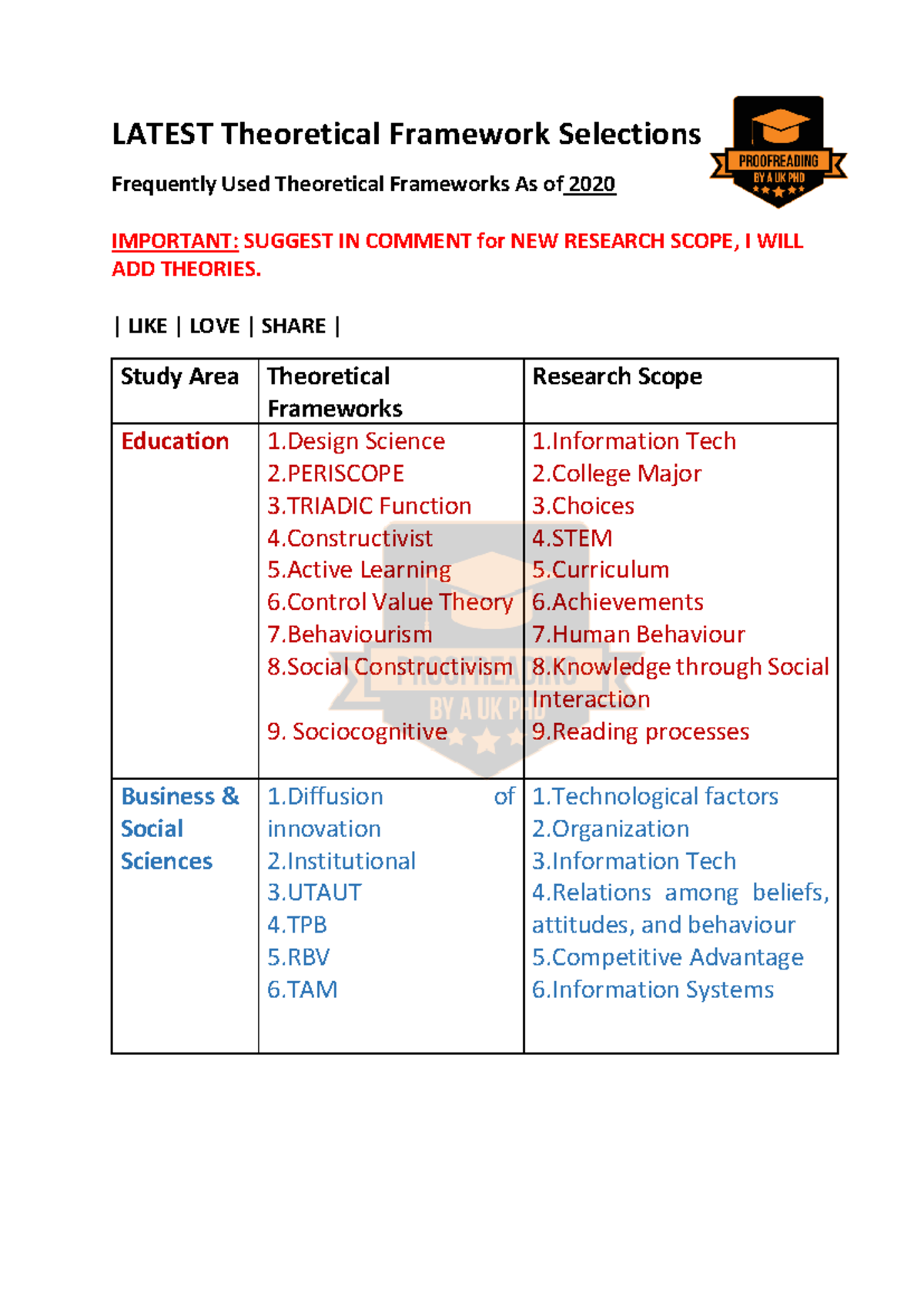 Theoretical Framework Template - LATEST Theoretical Framework ...