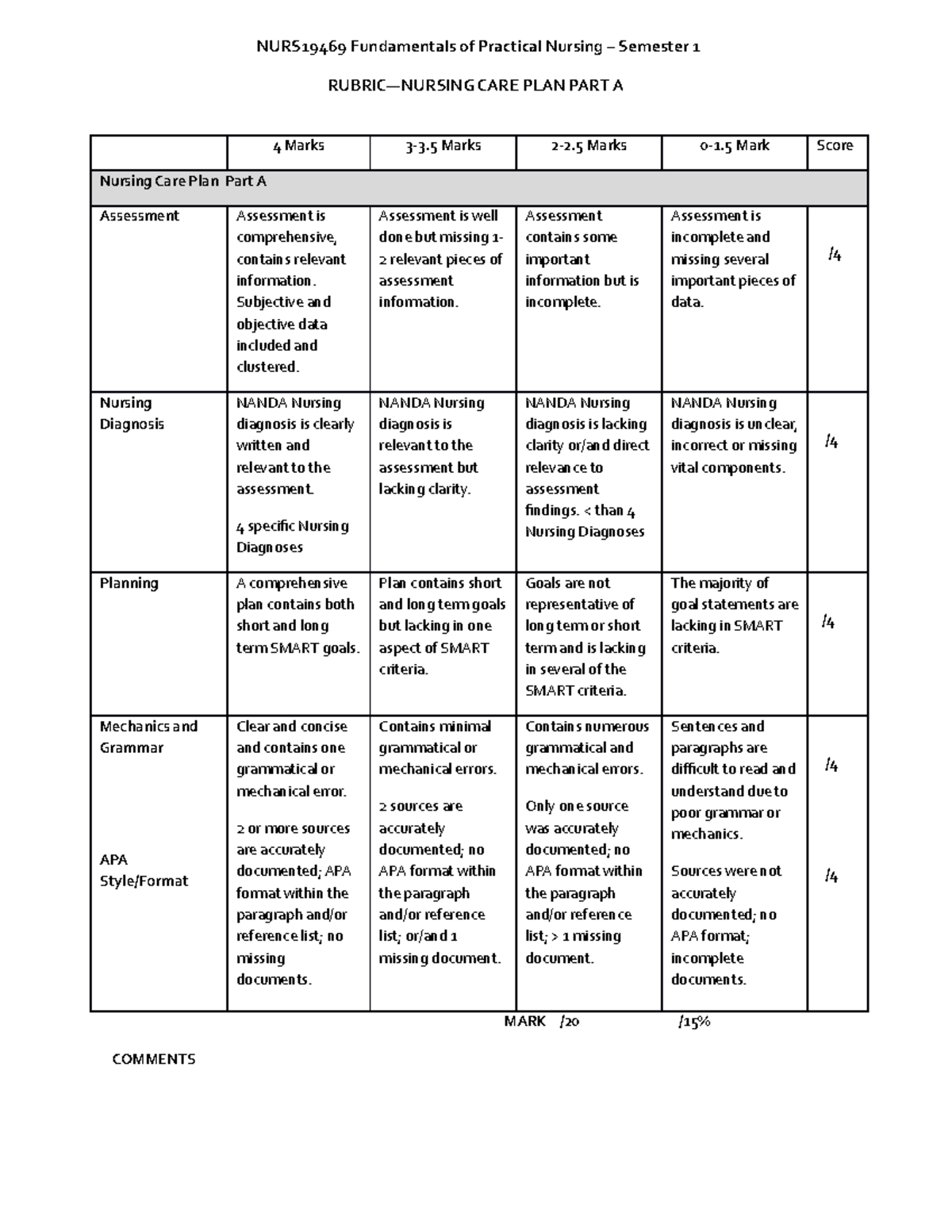 NCP Part A Rubric 2020 - useful material to succeed in this subject ...