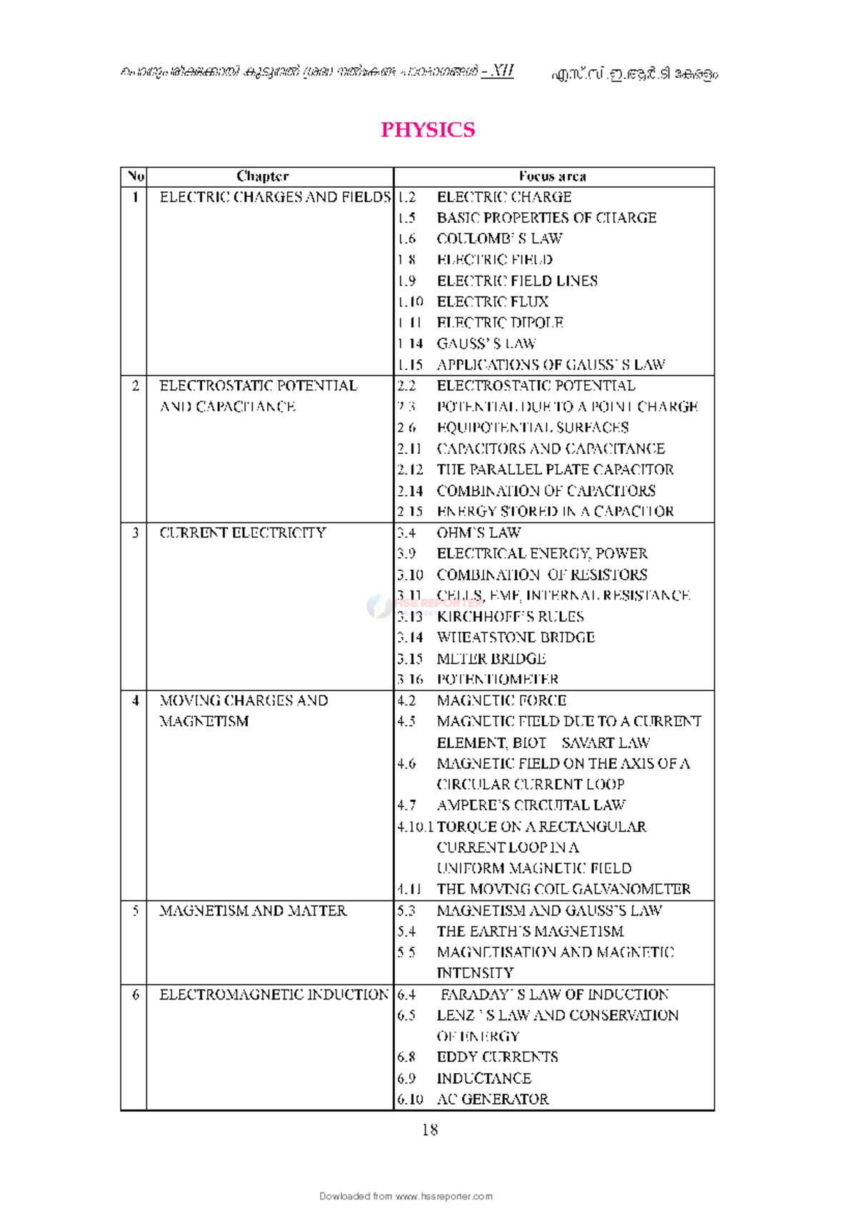 HSSRptr +2 Physics Focus Area 2022 - Plus two physics - Dowloaded from hssreporter - Studocu