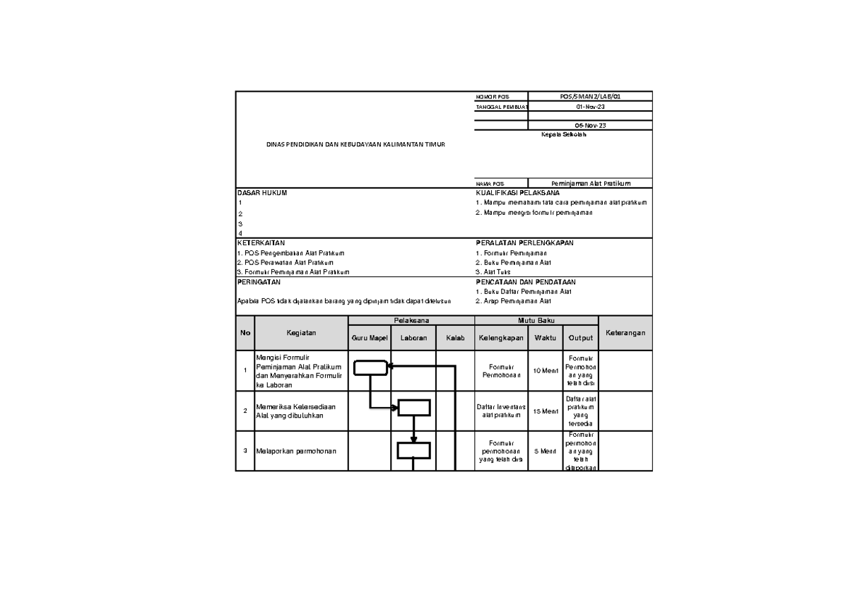 Format SOP Final - 123 - 1 2 3 4 Mengisi Formulir Peminjaman Alat ...