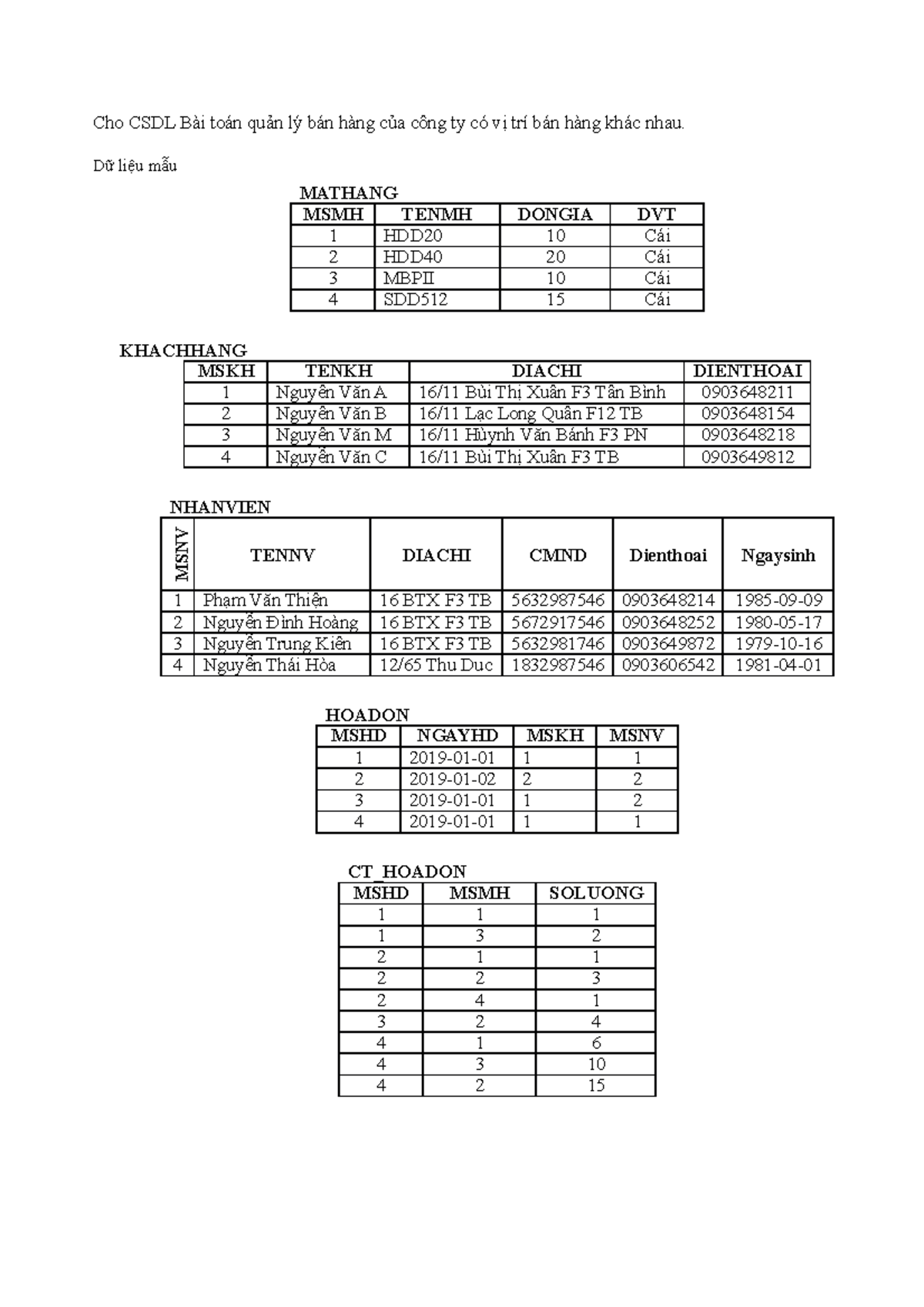 QLBH - Cơ sở dữ liệu nâng cao - Cho CSDL Bài toán quản lý bán hàng của công ty có vị trí bán ...