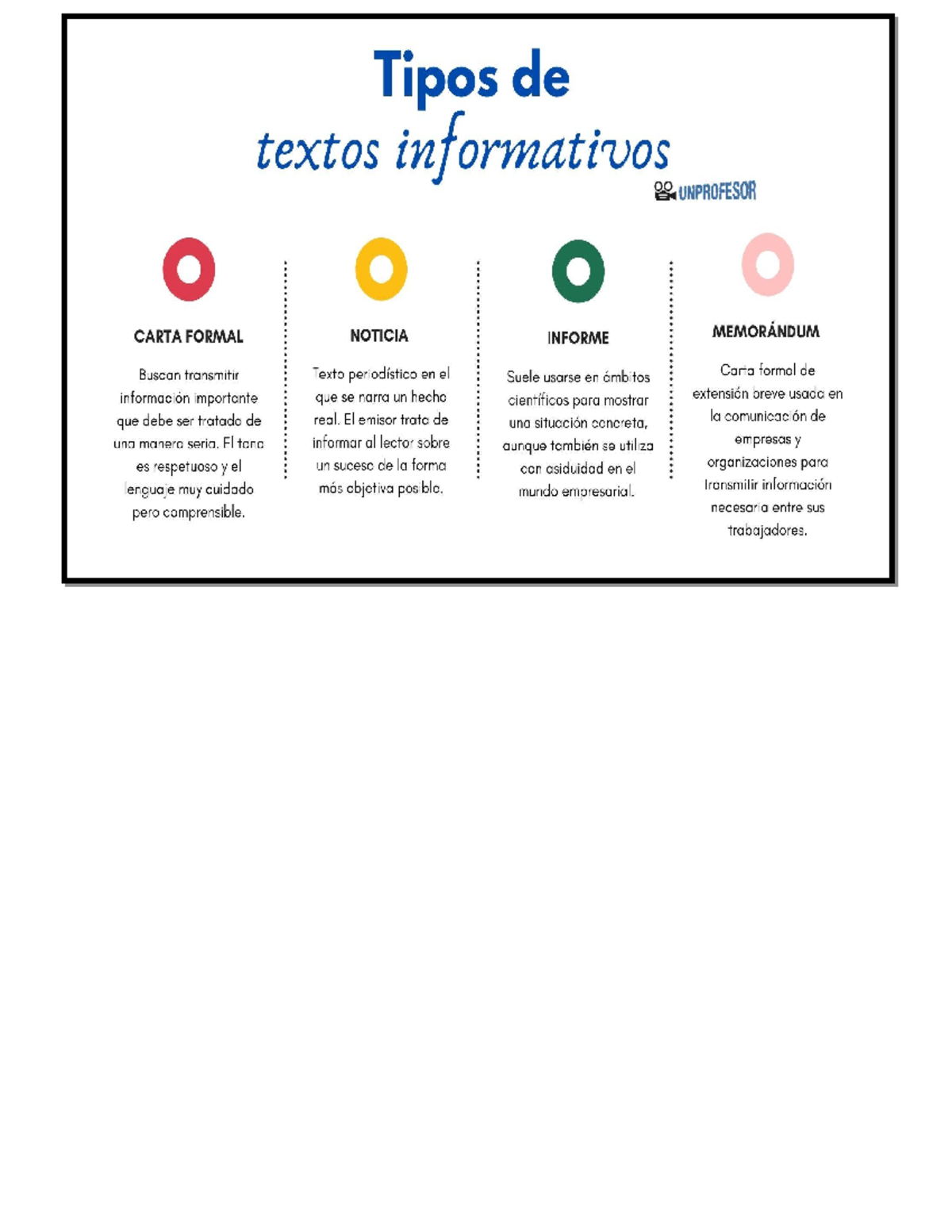 Textos informativos - ¿Qué es un texto informativo? Un texto ...