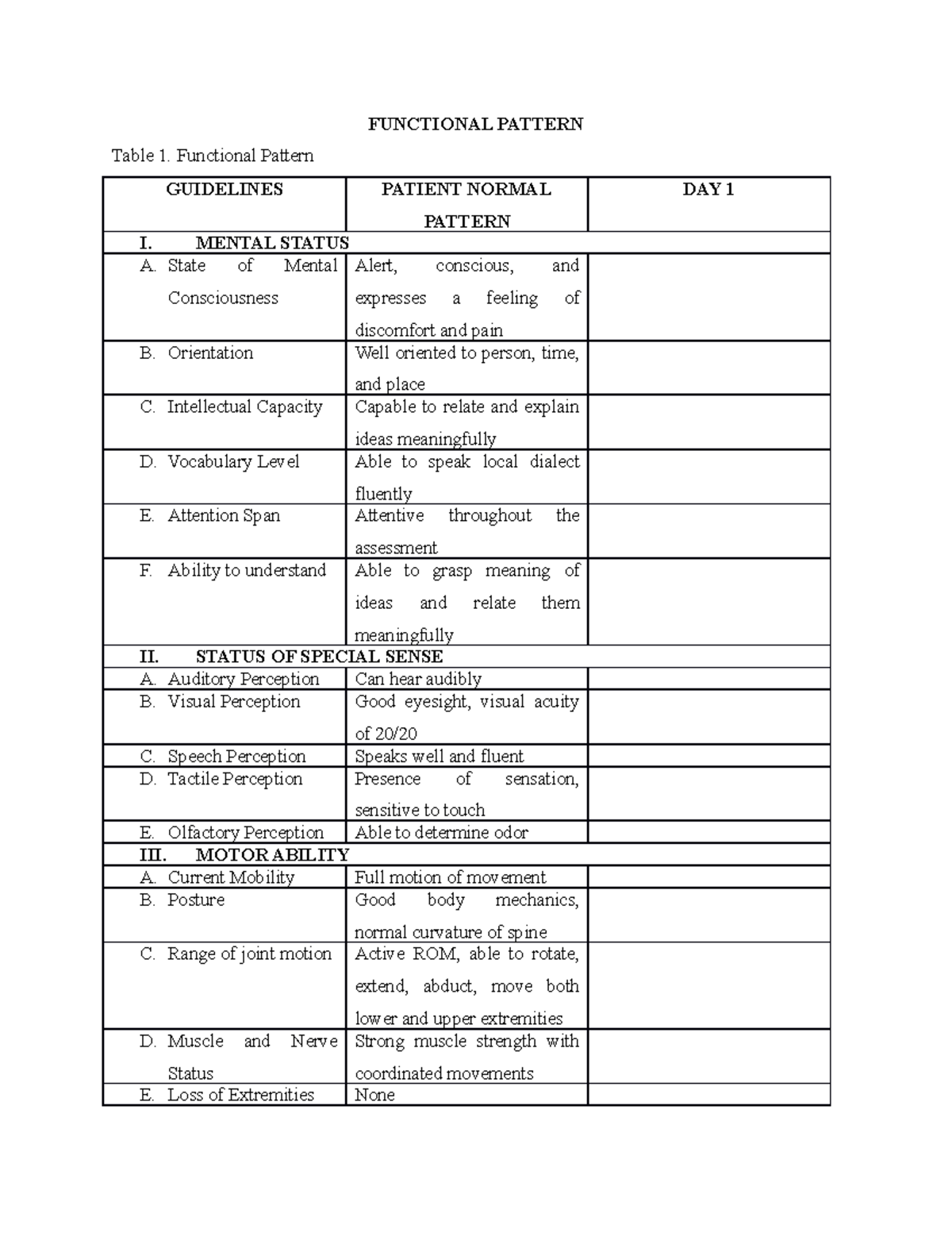 Functional- Pattern of a Patient's normal status - FUNCTIONAL PATTERN ...