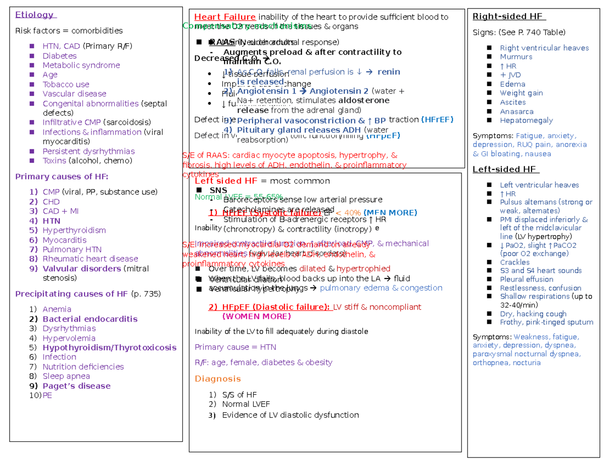 CHP 34 CHF + Heart Transplant - Etiology Risk factors = comorbidities ...