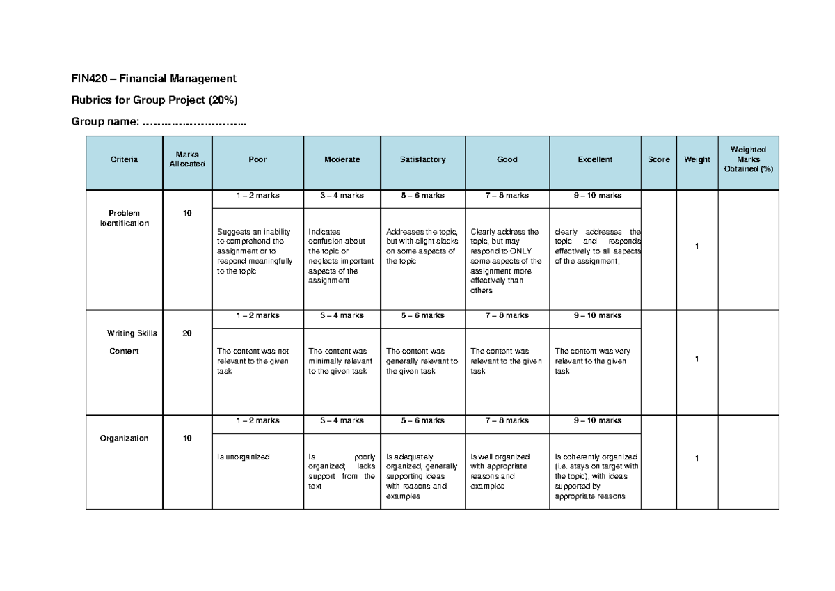 Rubrics for Group Assignment (April 2024) - FIN420 – Financial Management Rubrics for Group ...