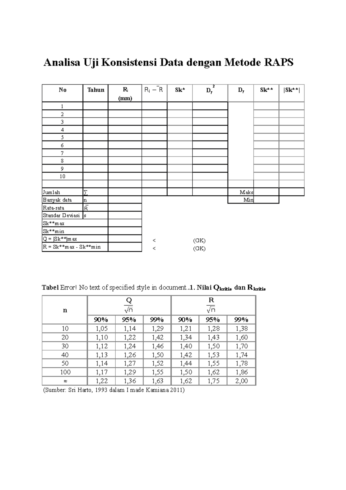 Form Uji konsistensi stasion dengan RAPS - Analisa Uji Konsistensi Data ...