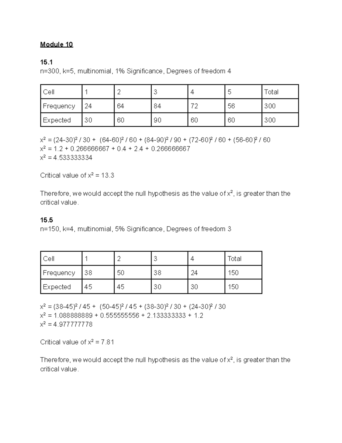 Module 10 - STAT 2066 - Module 10 n=300, k=5, multinomial, 1% ...
