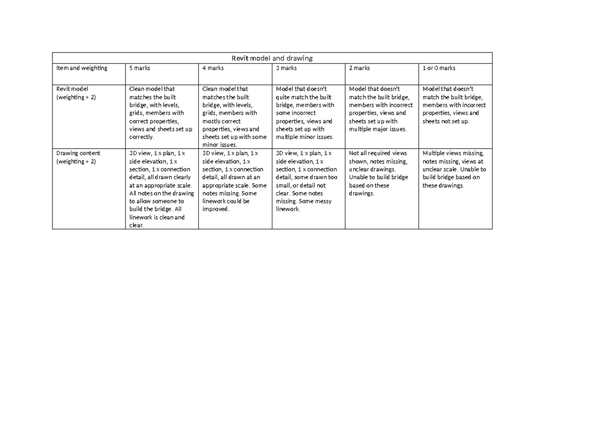 Revit model and drawing marking rubric - Revit model and drawing Item ...