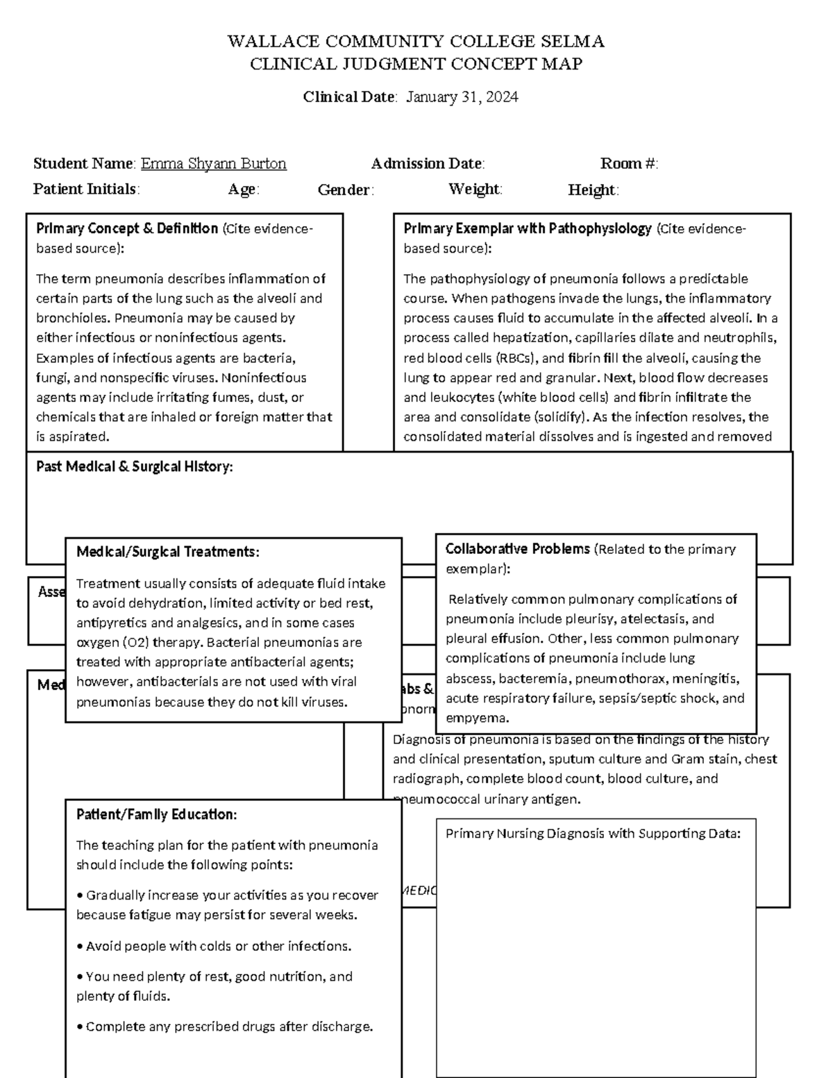 Adult sim lab 1 concept map nur 113 - WALLACE COMMUNITY COLLEGE SELMA ...