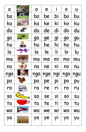 A NA Silaba - Reading - a ba ka da ga ha la ma na nga pa ra sa ta wa ya ...