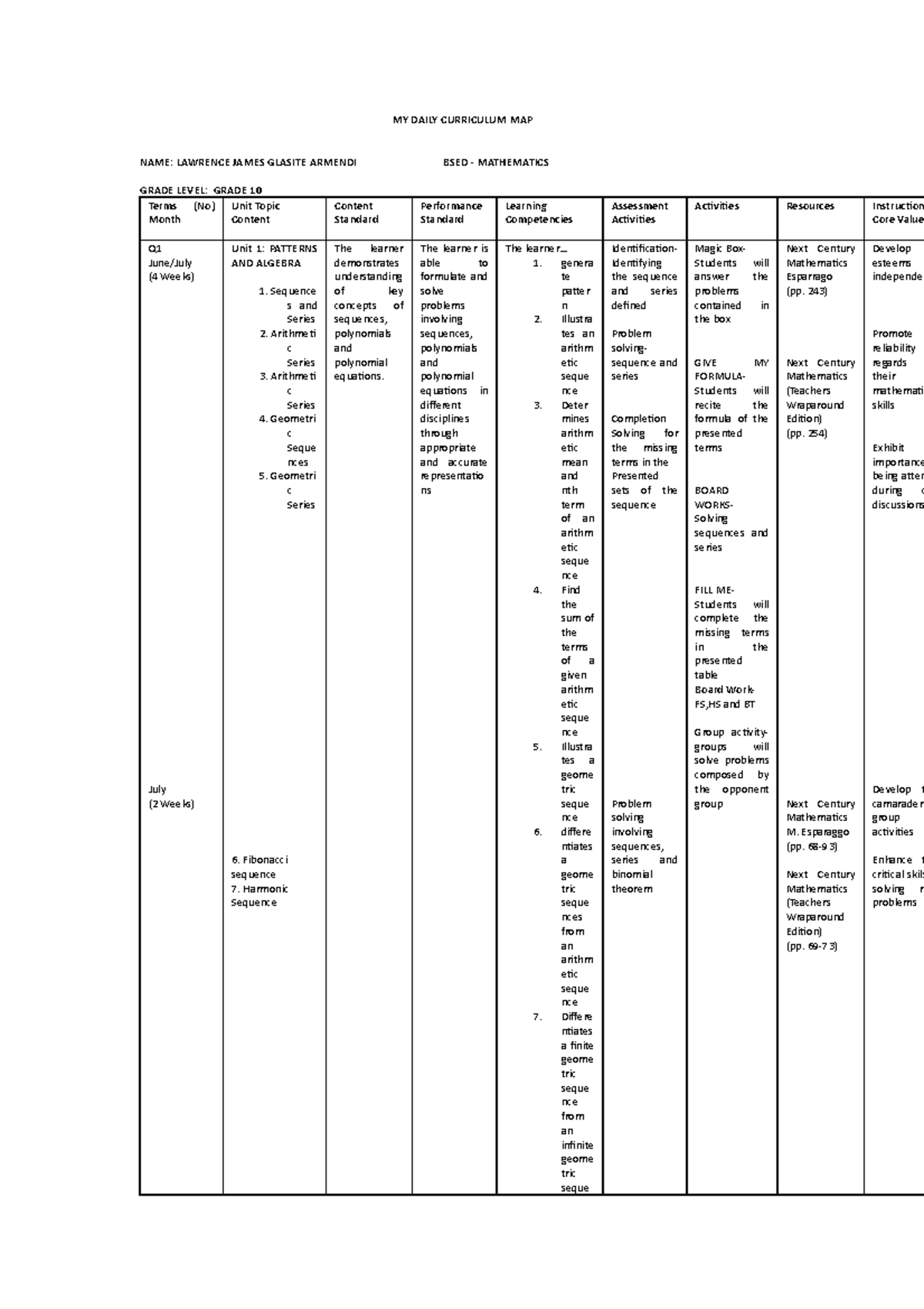 MY Daily Curriculum MAP - MY DAILY CURRICULUM MAP NAME: LAWRENCE JAMES ...