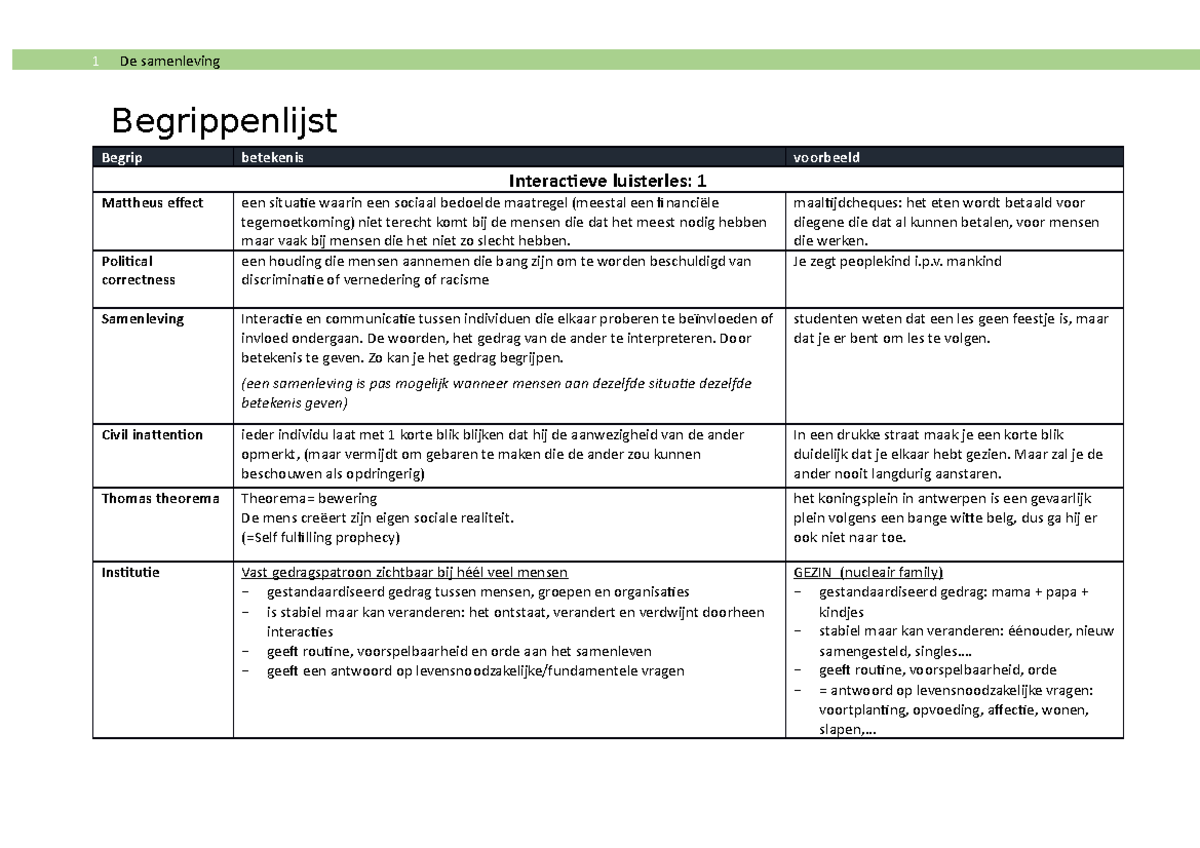 Begrippenlijst - Begrippenlijst Begrip betekenis voorbeeld Interactieve ...