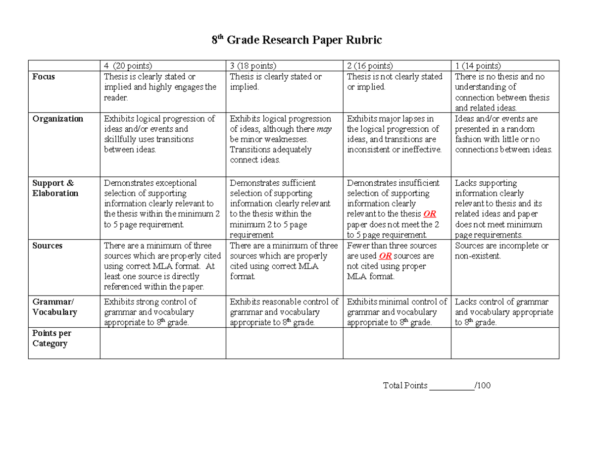 Research paper rubric 1 - 8 th Grade Research Paper Rubric 4 (20 points ...