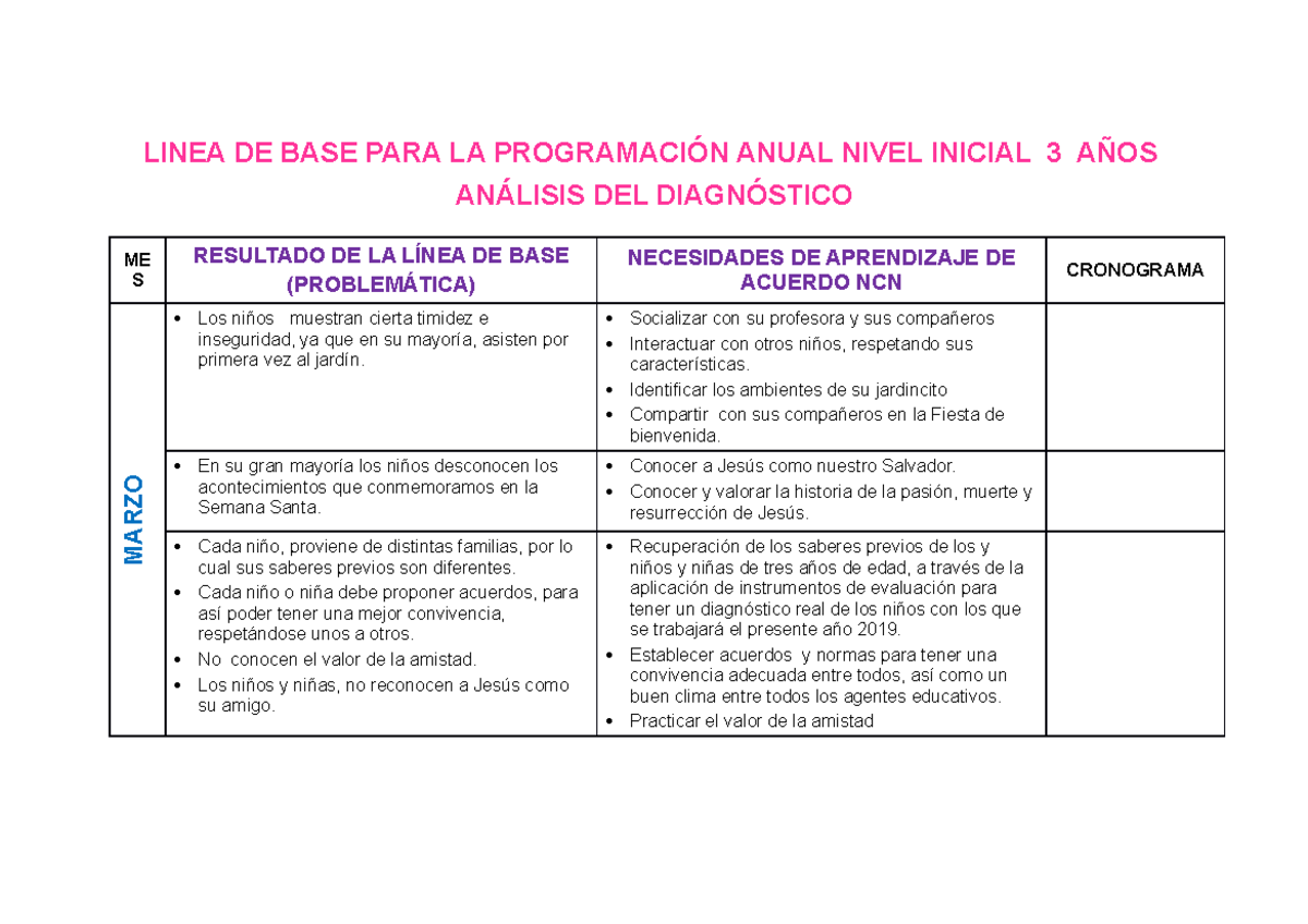 Linea DE BASE PARA LA Programación Anual Nivel Inicial 3 AÑOS - LINEA ...