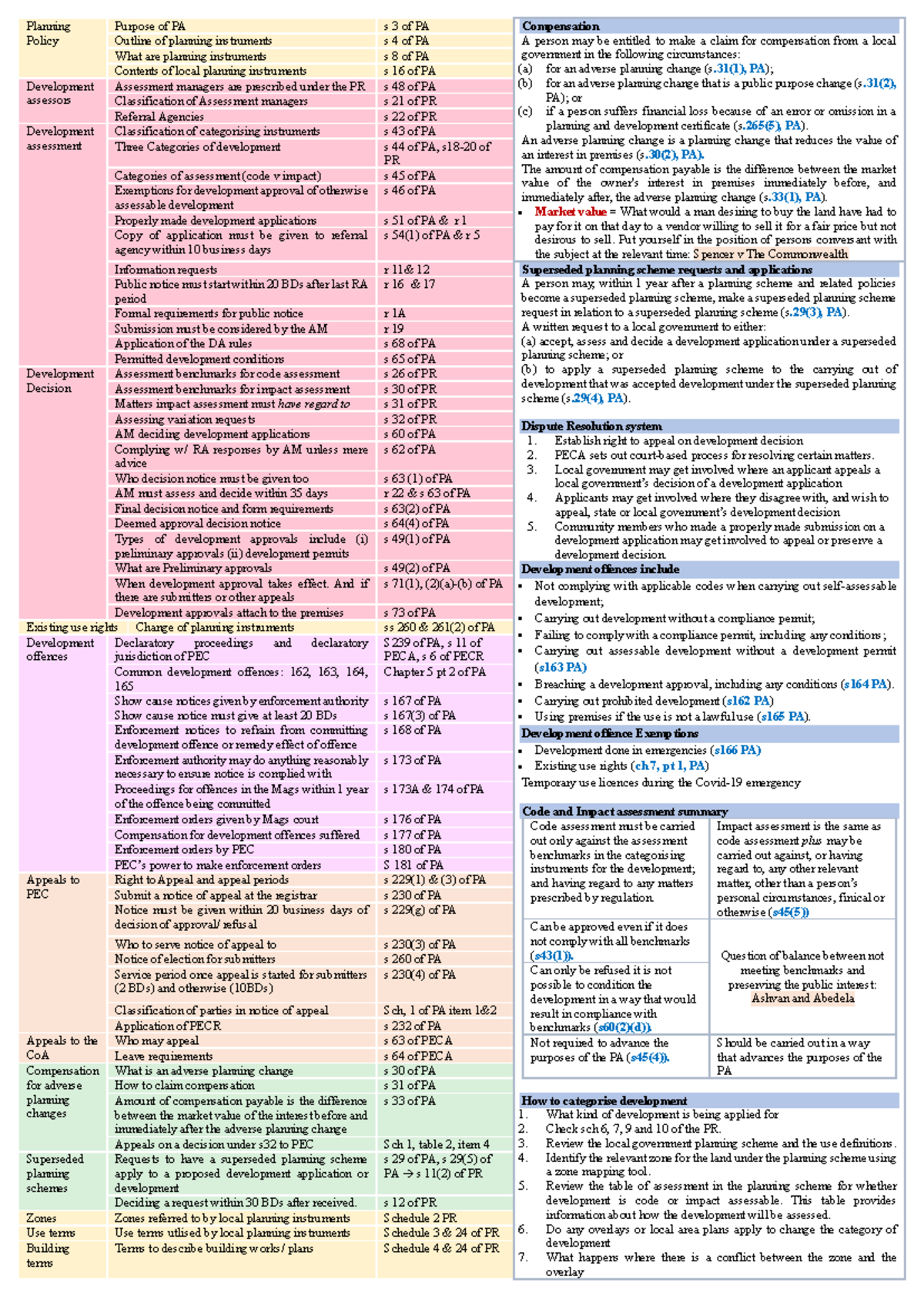 PD-v-4 pdf - course notes - Planning Policy Purpose of PA s 3 of PA ...