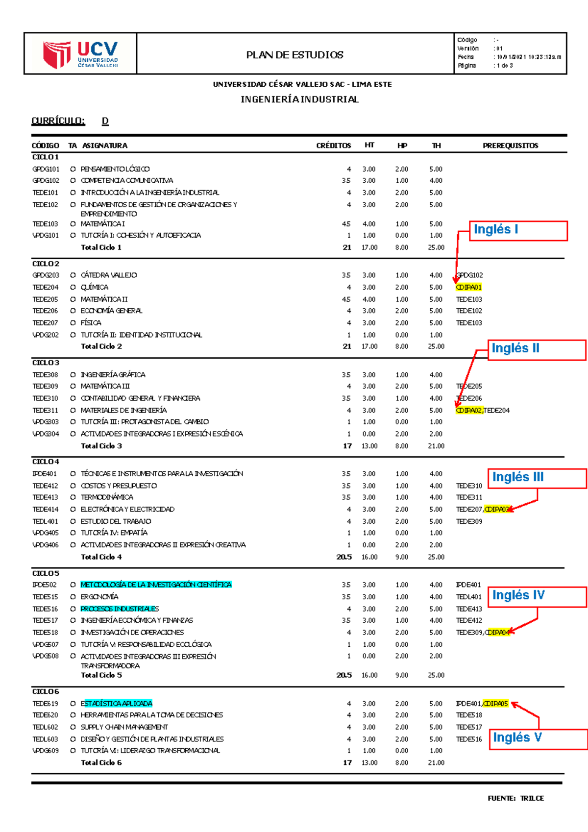 Plan academico D Lima Este - INGENIERÍA INDUSTRIAL UNIVERSIDAD CÉSAR VALLEJO SAC - LIMA ESTE ...