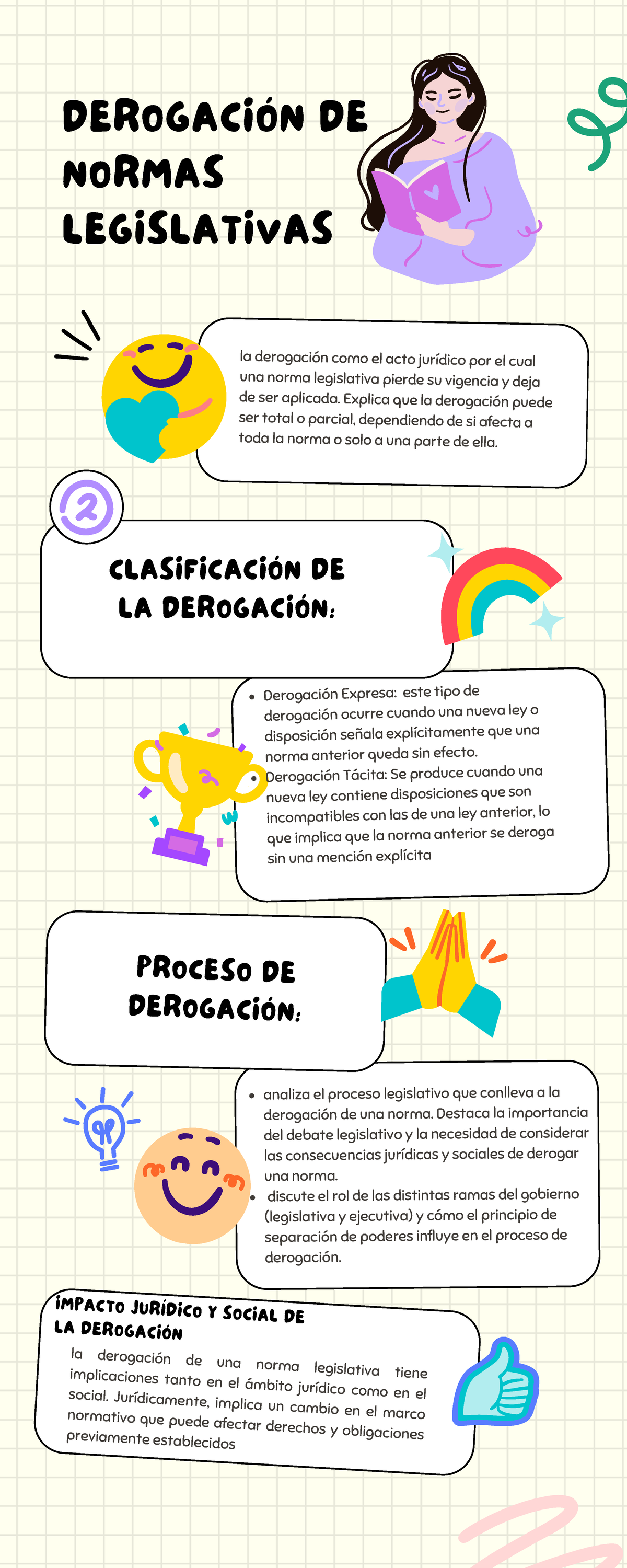Derecho DE Personas Semana 2 - CLASIFICACIÓN DE LA DEROGACIÓN: la ...