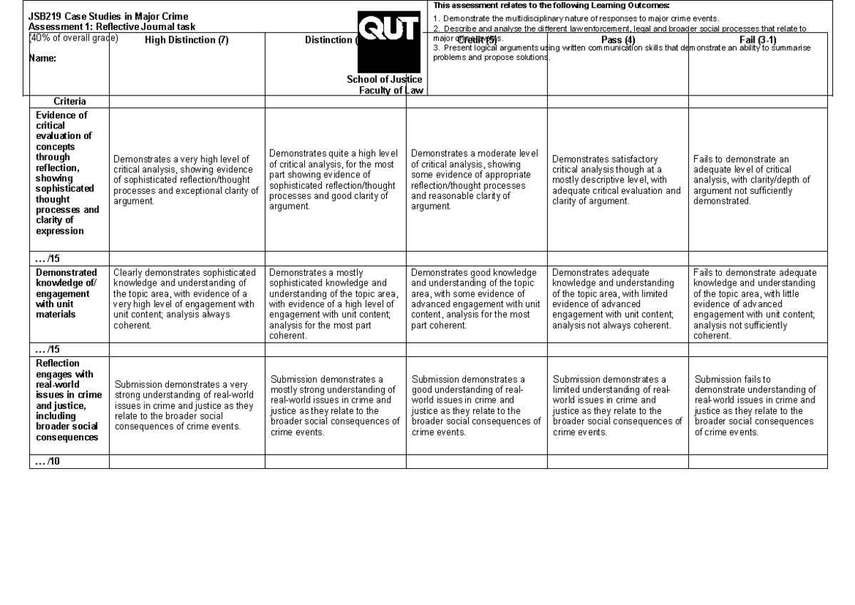 Assessment 1 CRA JSB219 - Criteria High Distinction (7) Distinction (6 ...
