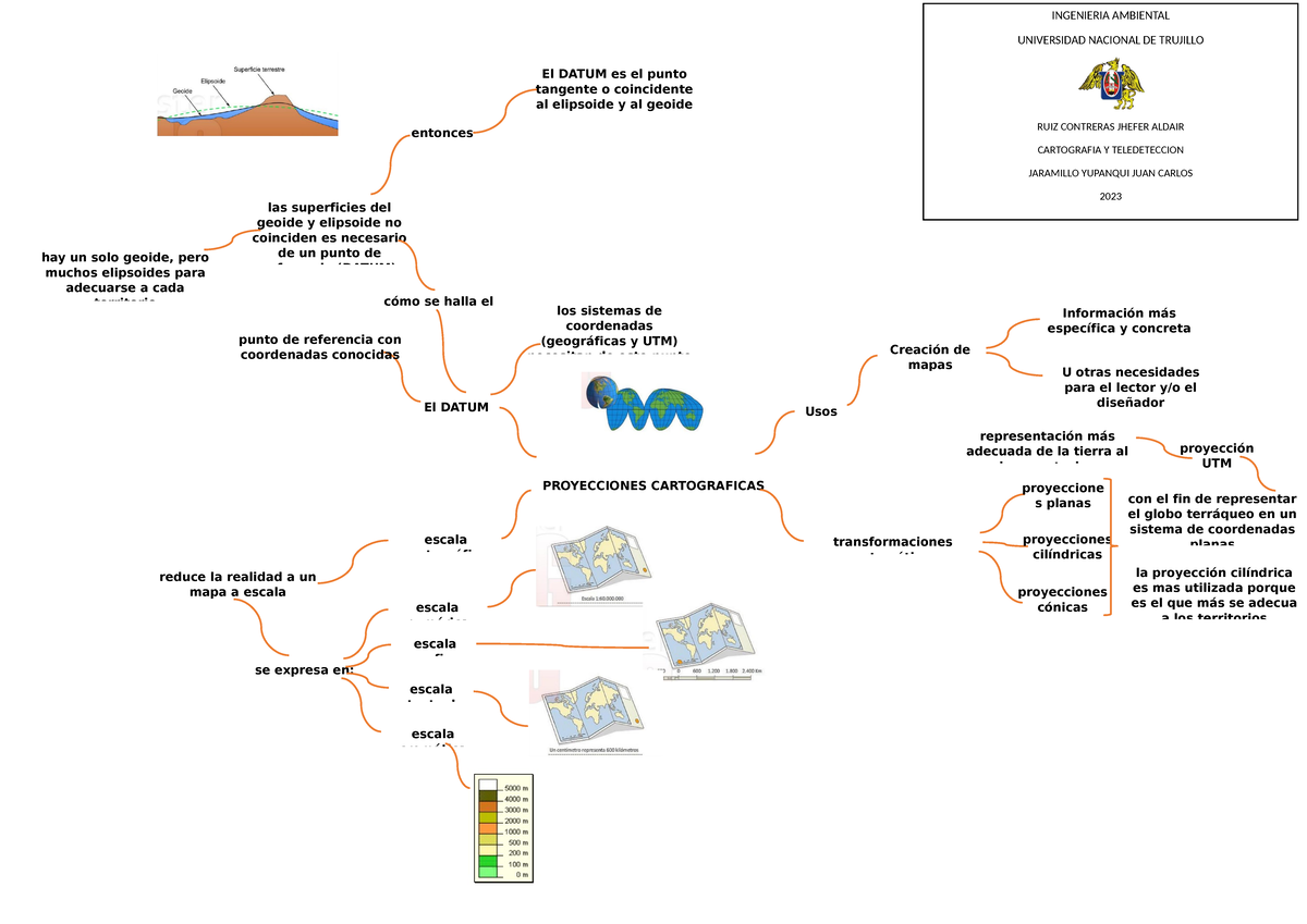 Mapa mental proyecciones cartograficas - PROYECCIONES CARTOGRAFICAS ...