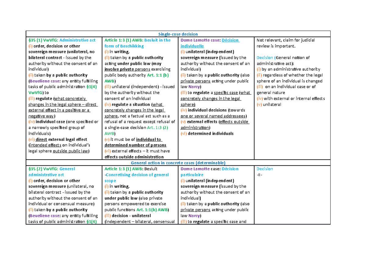 Tables - Administrative law classification 2 - Single-case decision §35 ...