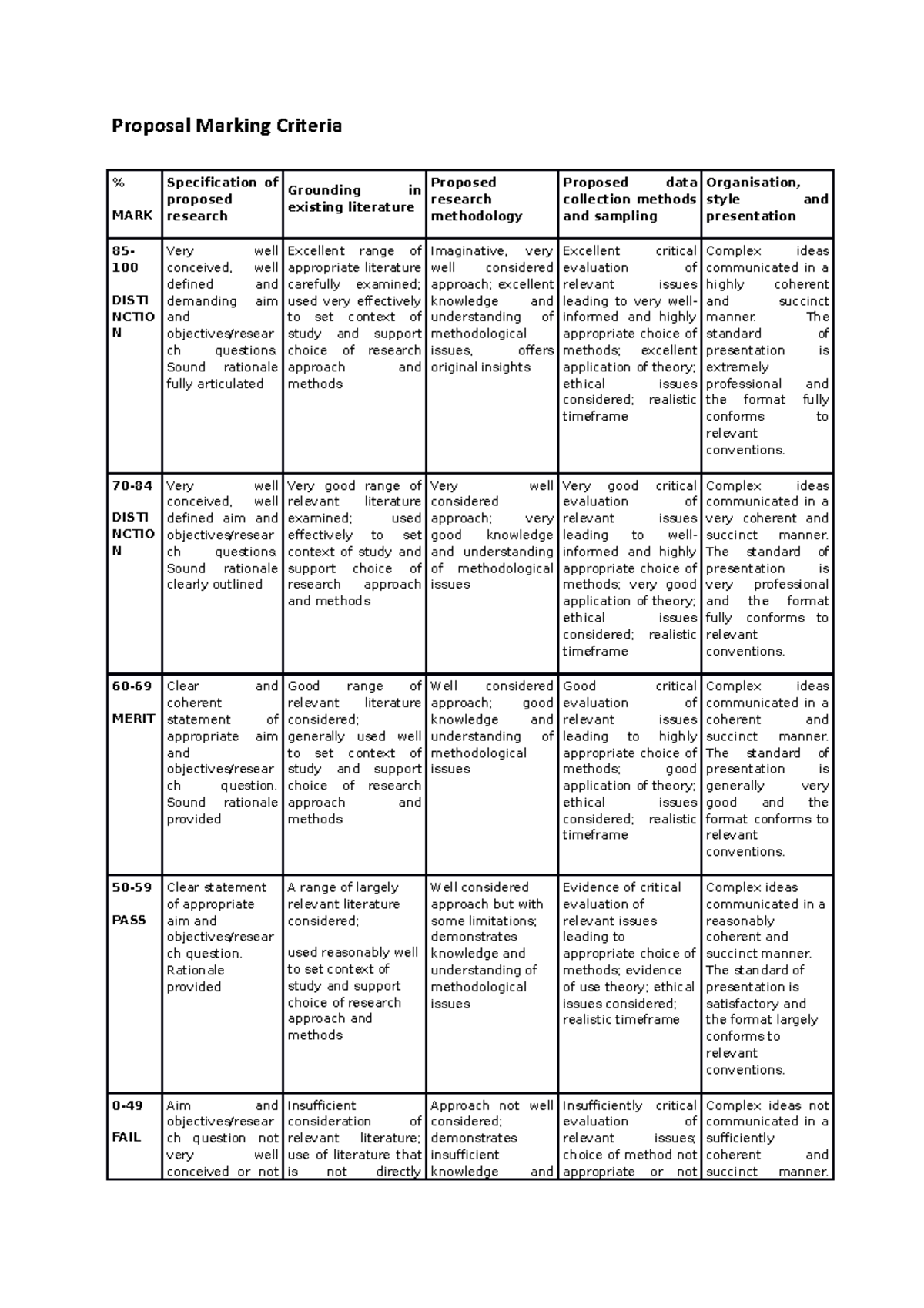 Proposal Marking Criteria - Proposal Marking Criteria % MARK ...