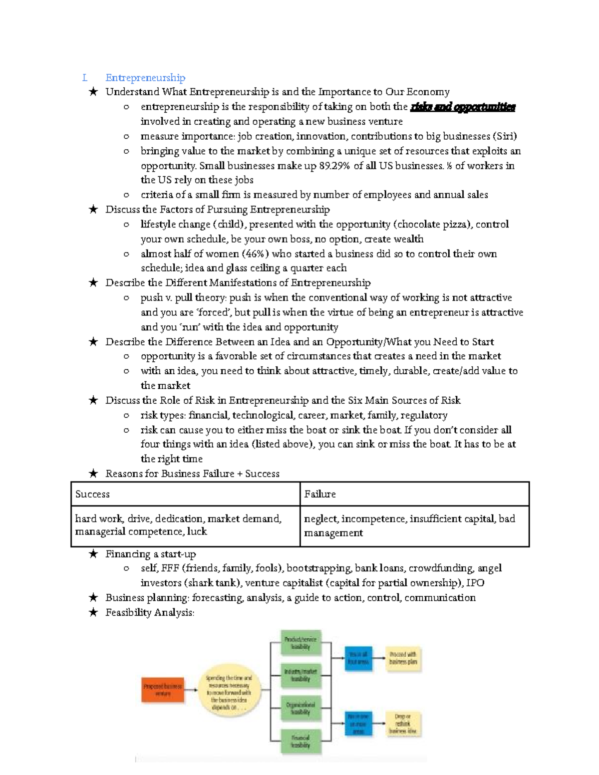 SOM 122 Exam 2 Study Guide - I. Entrepreneurship ★ Understand What ...