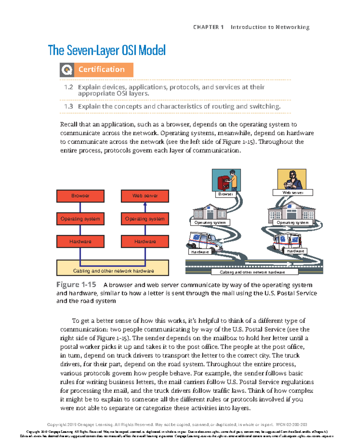 Itm301 tb-52 - textbook - CHAPTER 1 Introduction to Networking 21 The Seven-Layer OSI Model ...