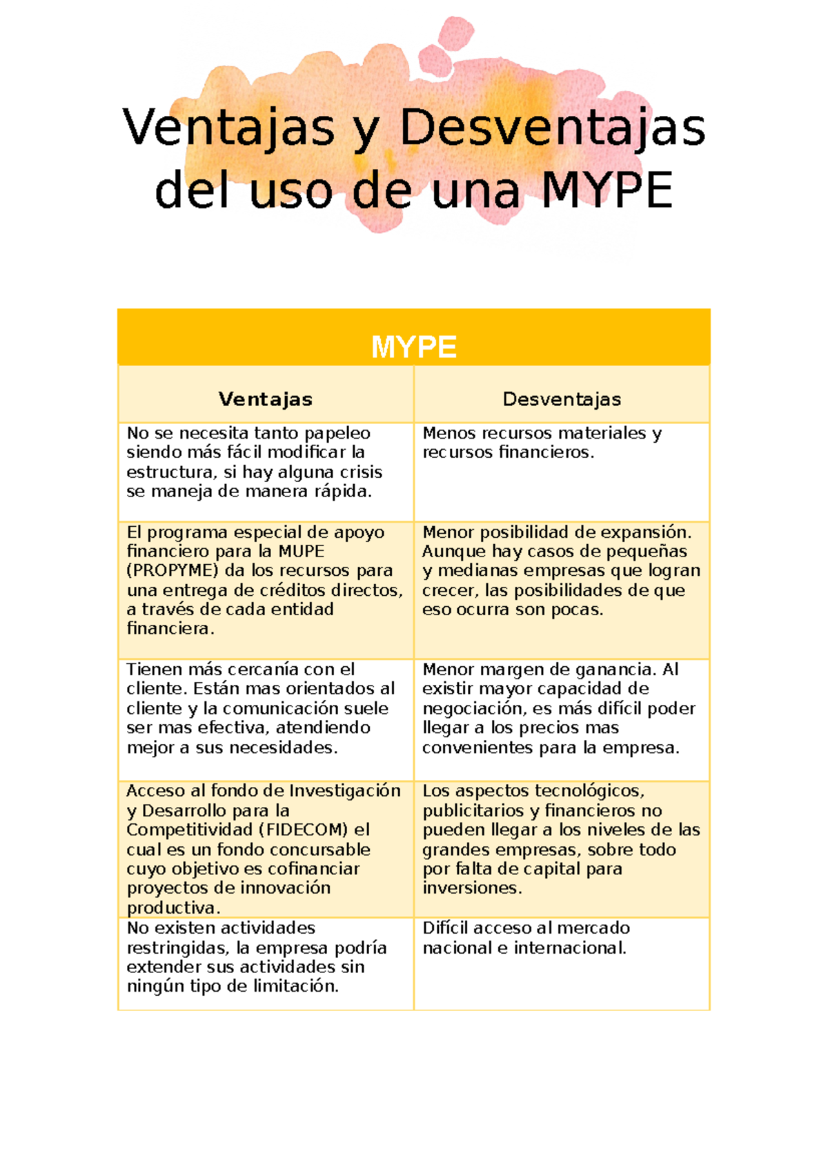 Uso de una MYPE - Tener sólidos conocimientos en áreas legales es ...