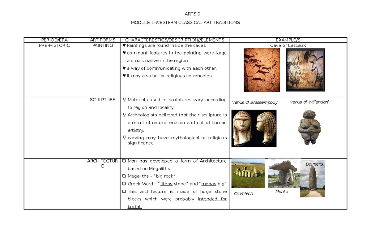 Module 1- Concept Notes - ARTS 9 MODULE 1-WESTERN CLASSICAL ART ...