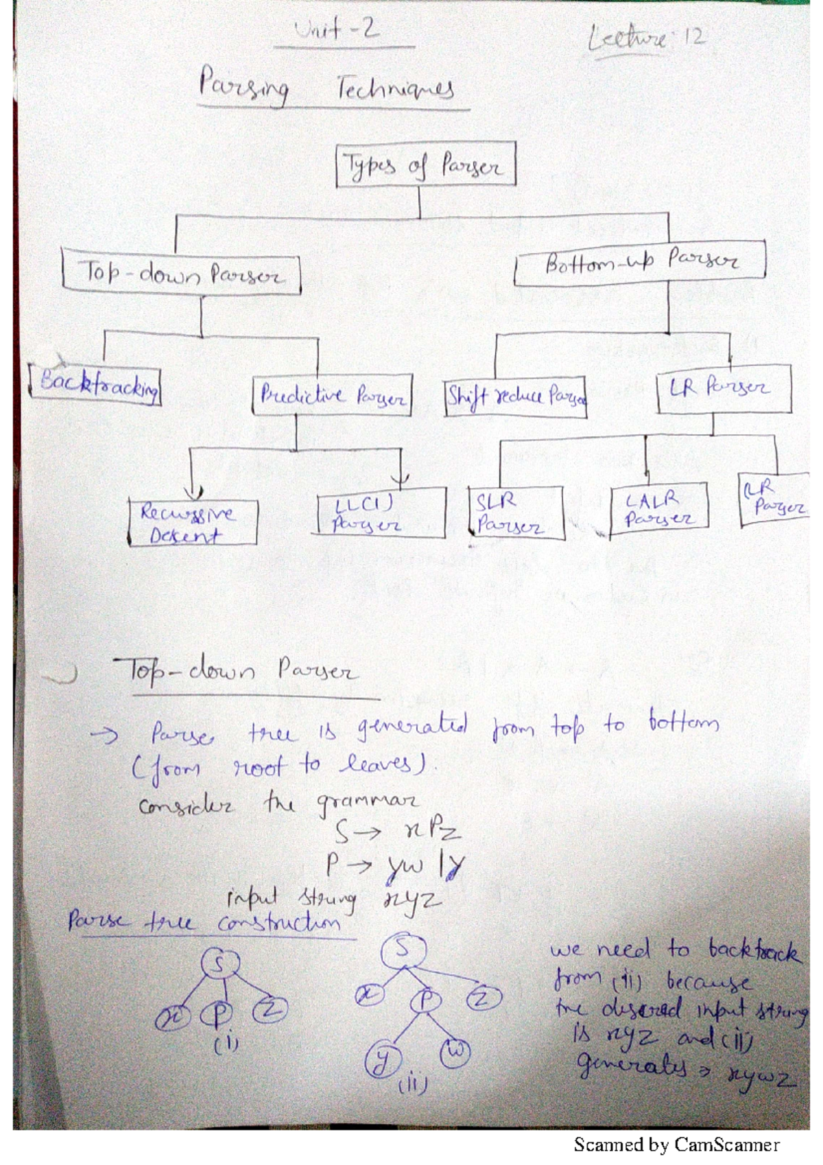 Unit 2 - Compiler Design - Studocu