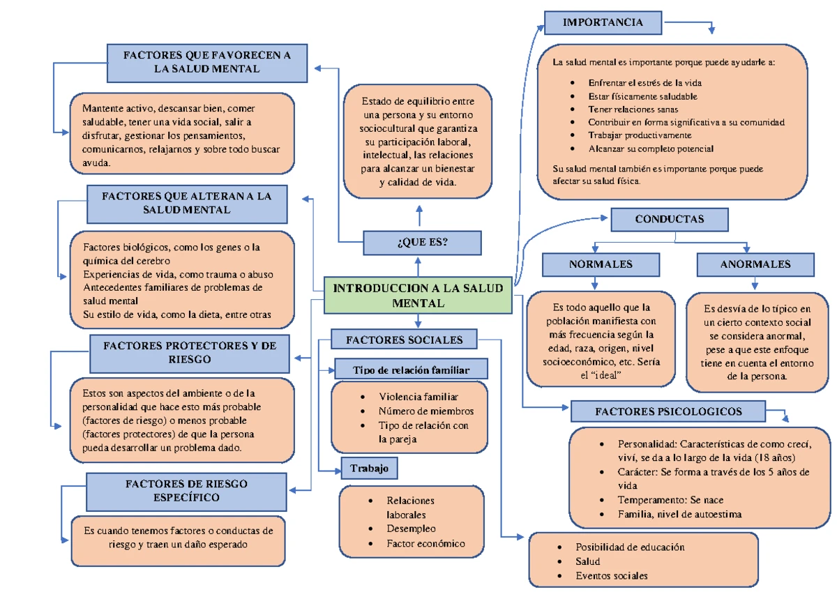 PAE ulceras por presión - Institución: UNIANDES UNIVERSIDAD REGIONAL AUTÓNOMA DE LOS ANDES ...