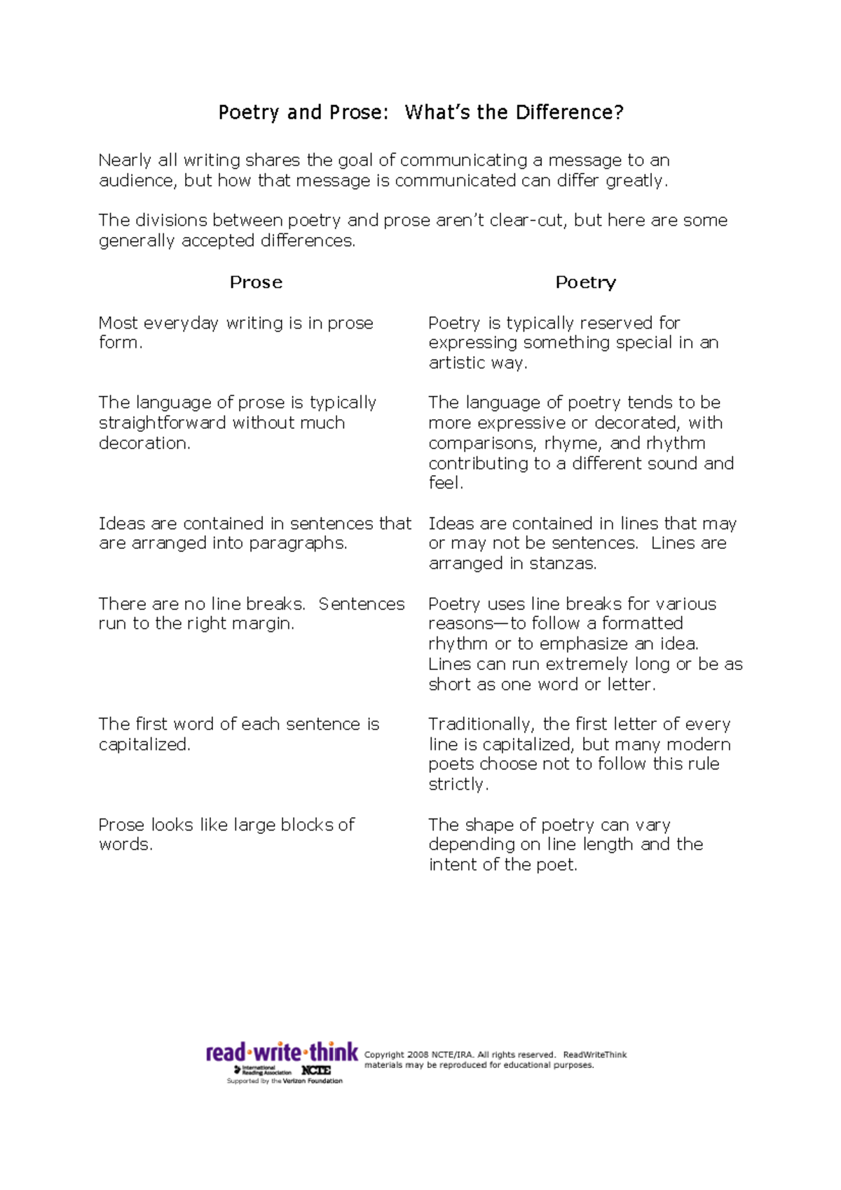 Poetryand Prose - Jaajsnsn - Poetry and Prose: Whatís the Difference ...