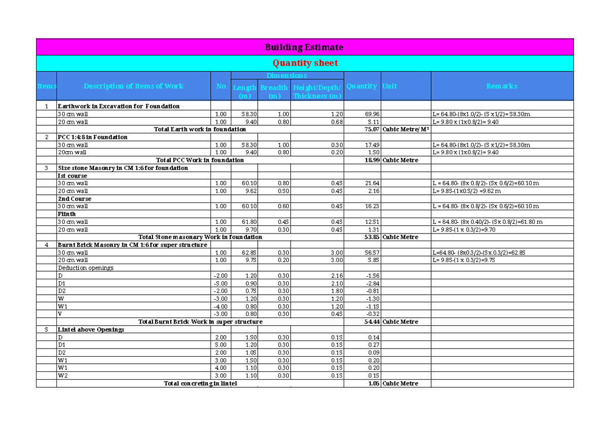 Estimate Abstract - Visvesvaraya Technological University - Building ...