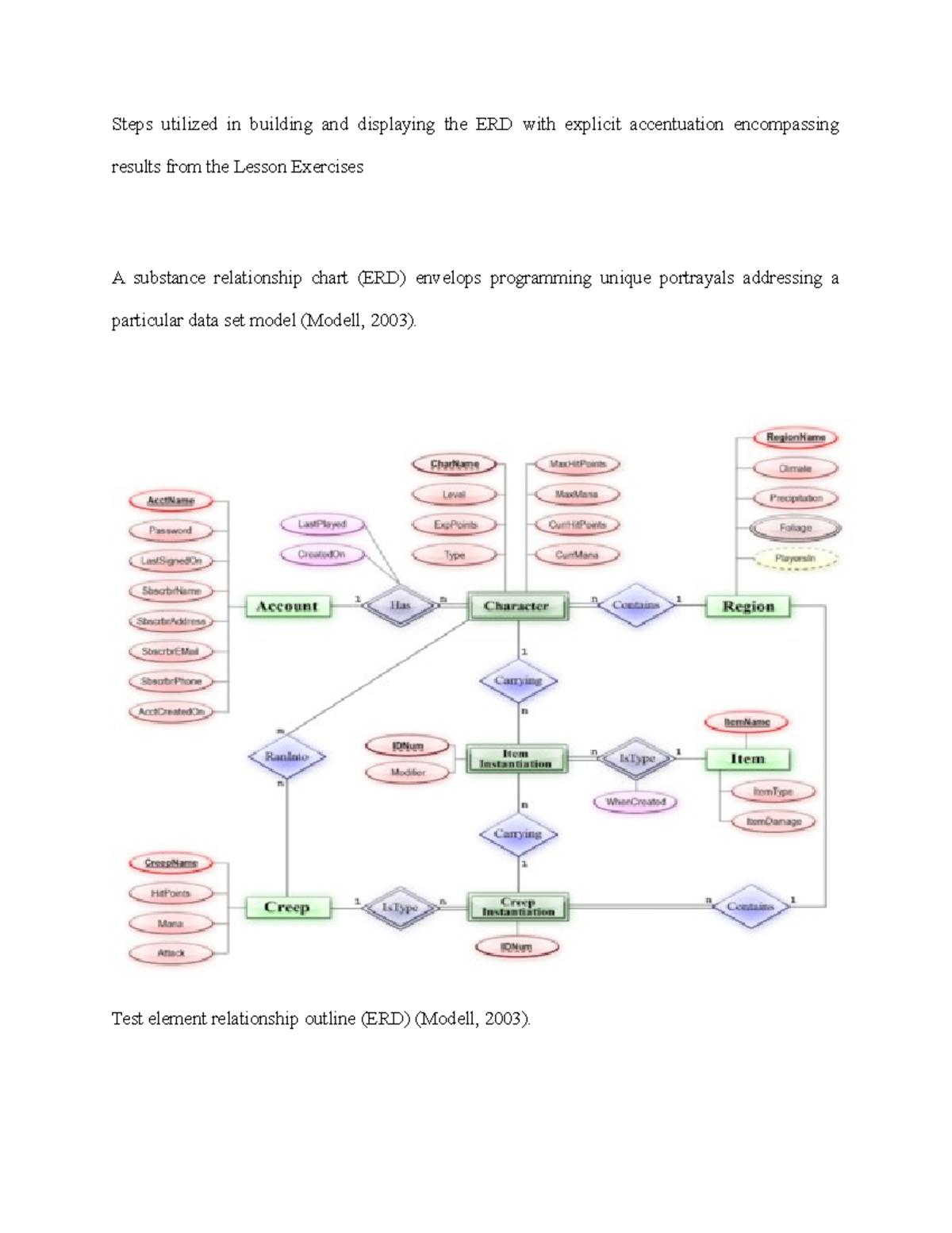 Term Paper - Systems Engineering - Steps utilized in building and ...