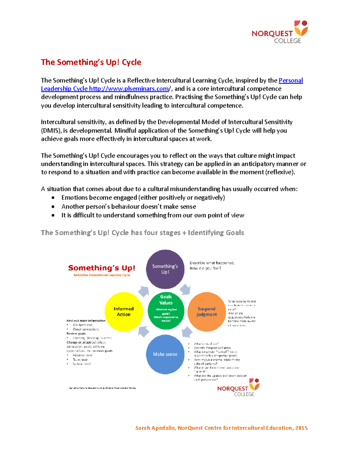 The somethings up cycle - The Something’s Up! Cycle The Something’s Up ...