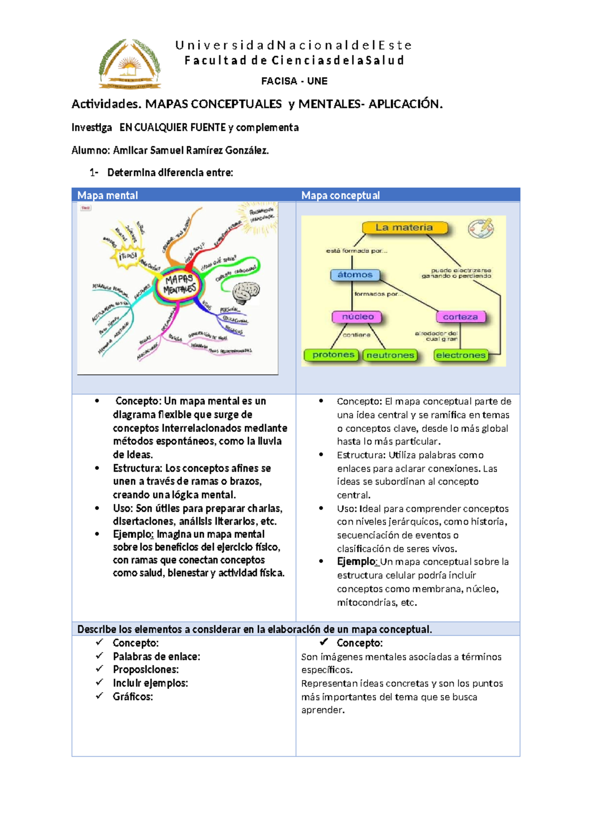 Actividades. MAPA Conceptual Y Mental Amilcar Ramírez - F a c u l t a d d e C i e n c i a s d e ...