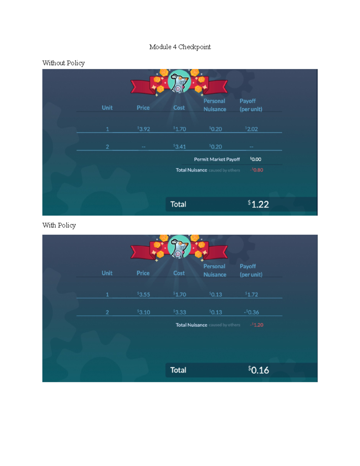 4-2 Simulation Checkpoint - Module 4 Checkpoint Without Policy With Policy The government can ...