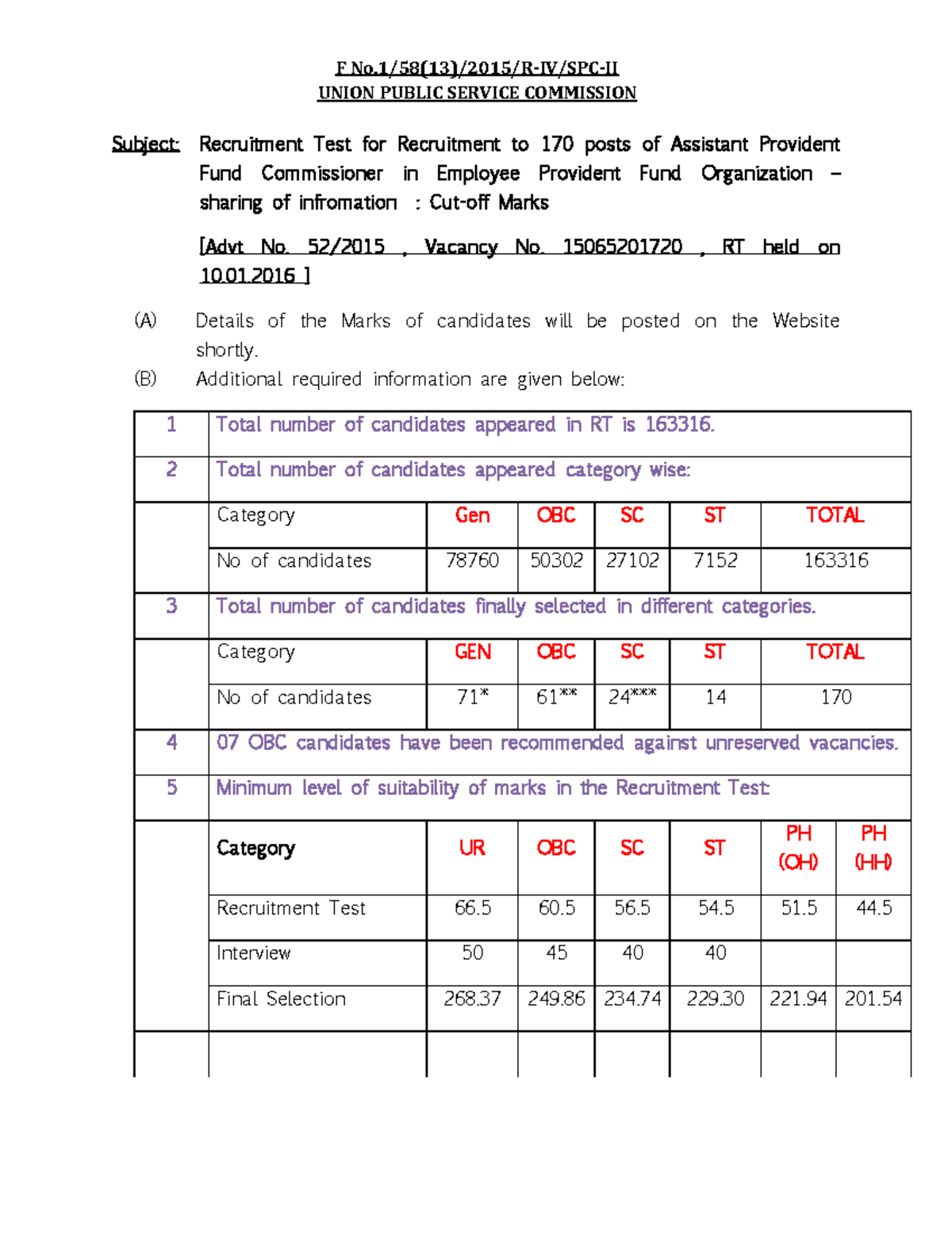 APFC Cutoff 0 - APFC cut off - F No/58(13)/2015/R IV/SPC II UNION ...