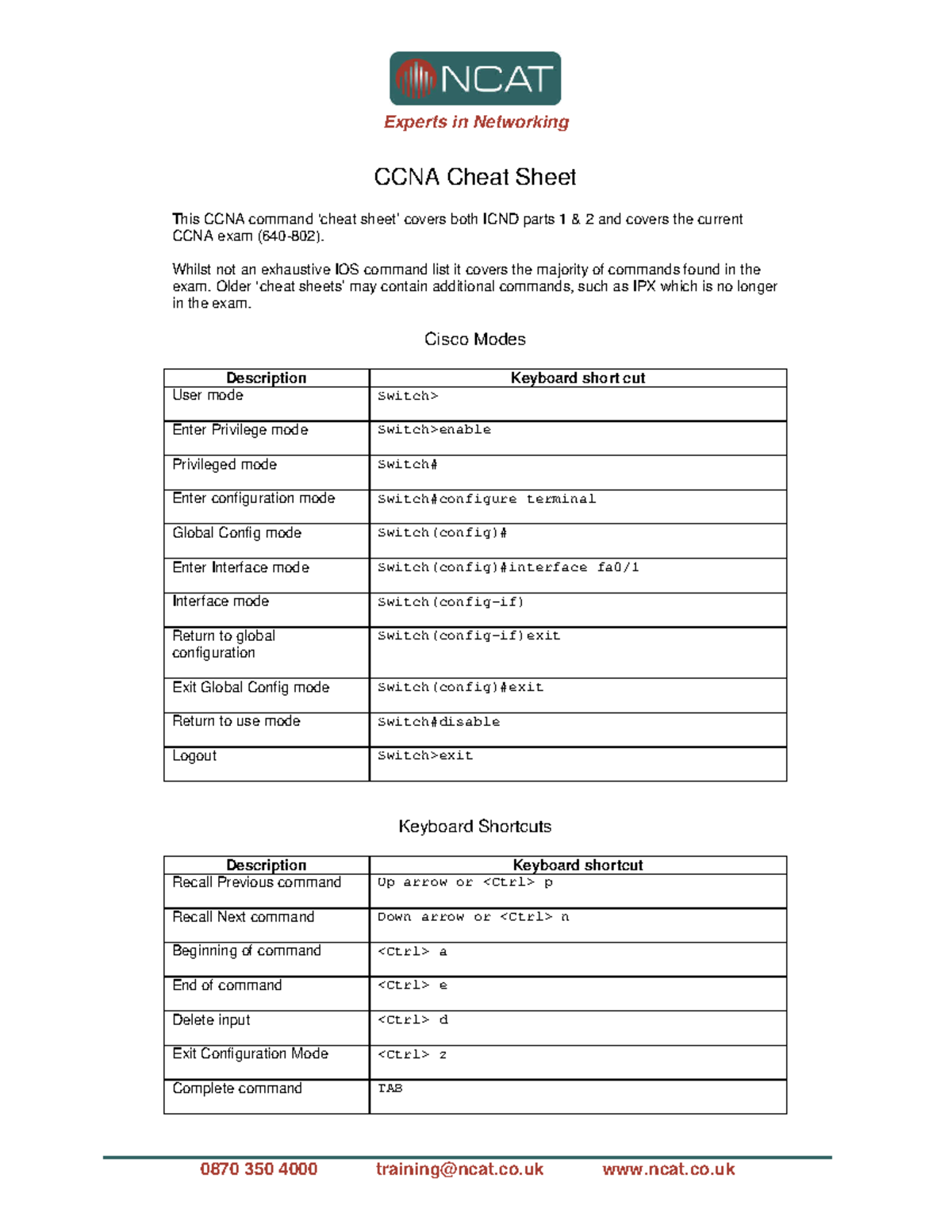 Cheats para configurar - CCNA Cheat Sheet This CCNA command ‘cheat ...