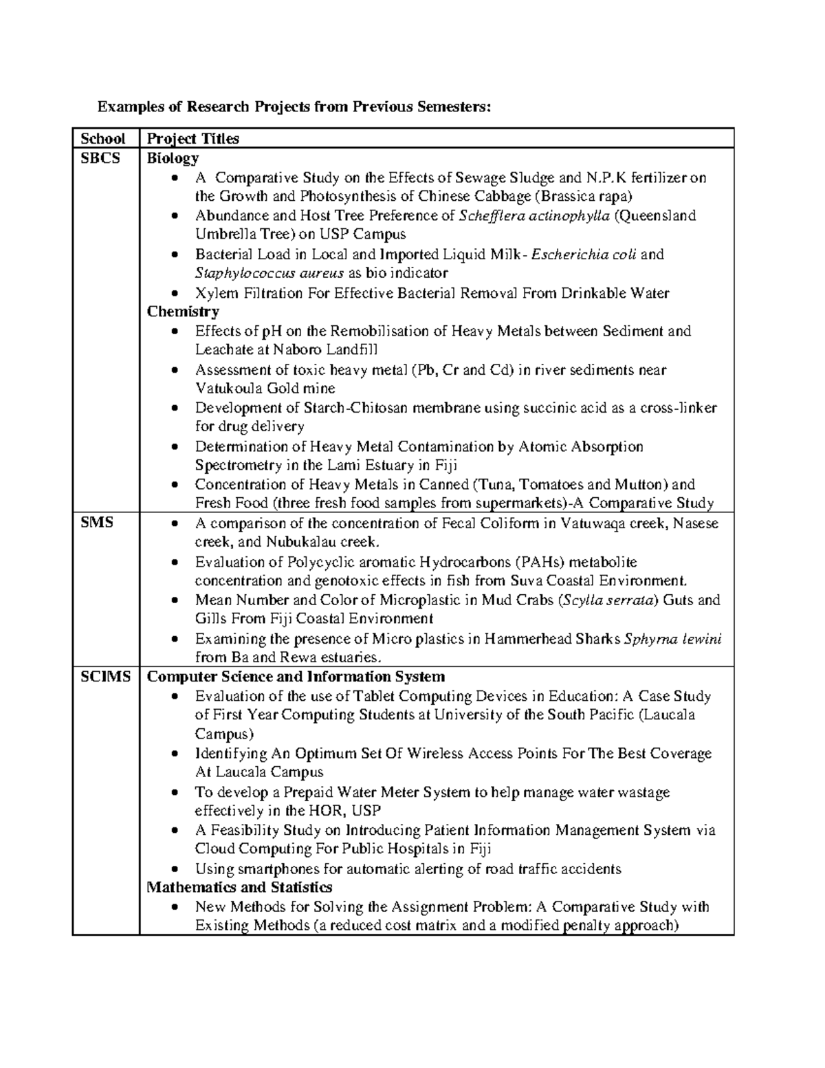 Examples of Research Projects from Previous Semesters - P fertilizer on ...